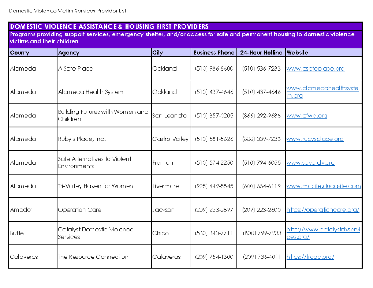 Domestic violence service providers list - County Agency City Business ...