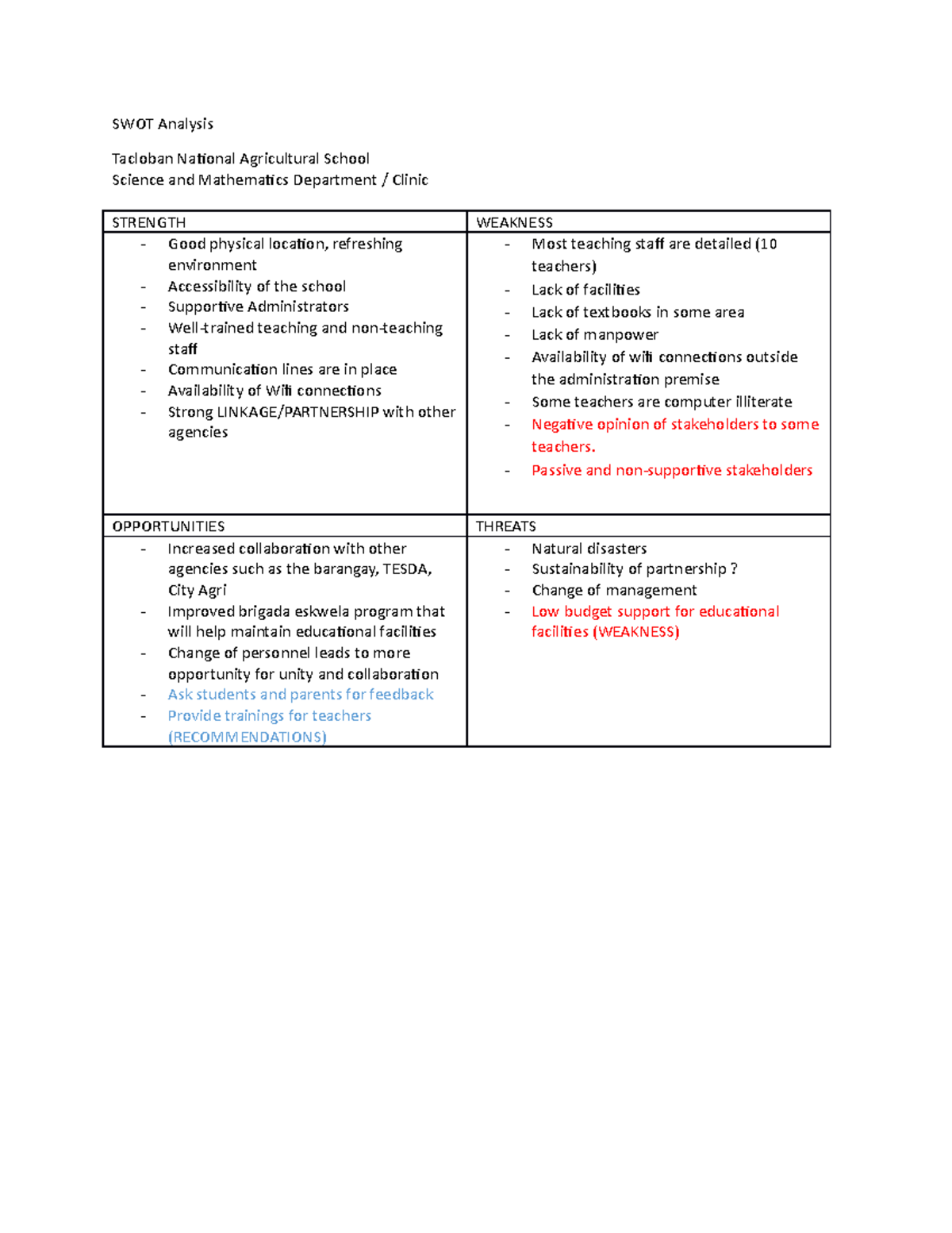SWOT Analysis - draft - SWOT Analysis Tacloban National Agricultural ...