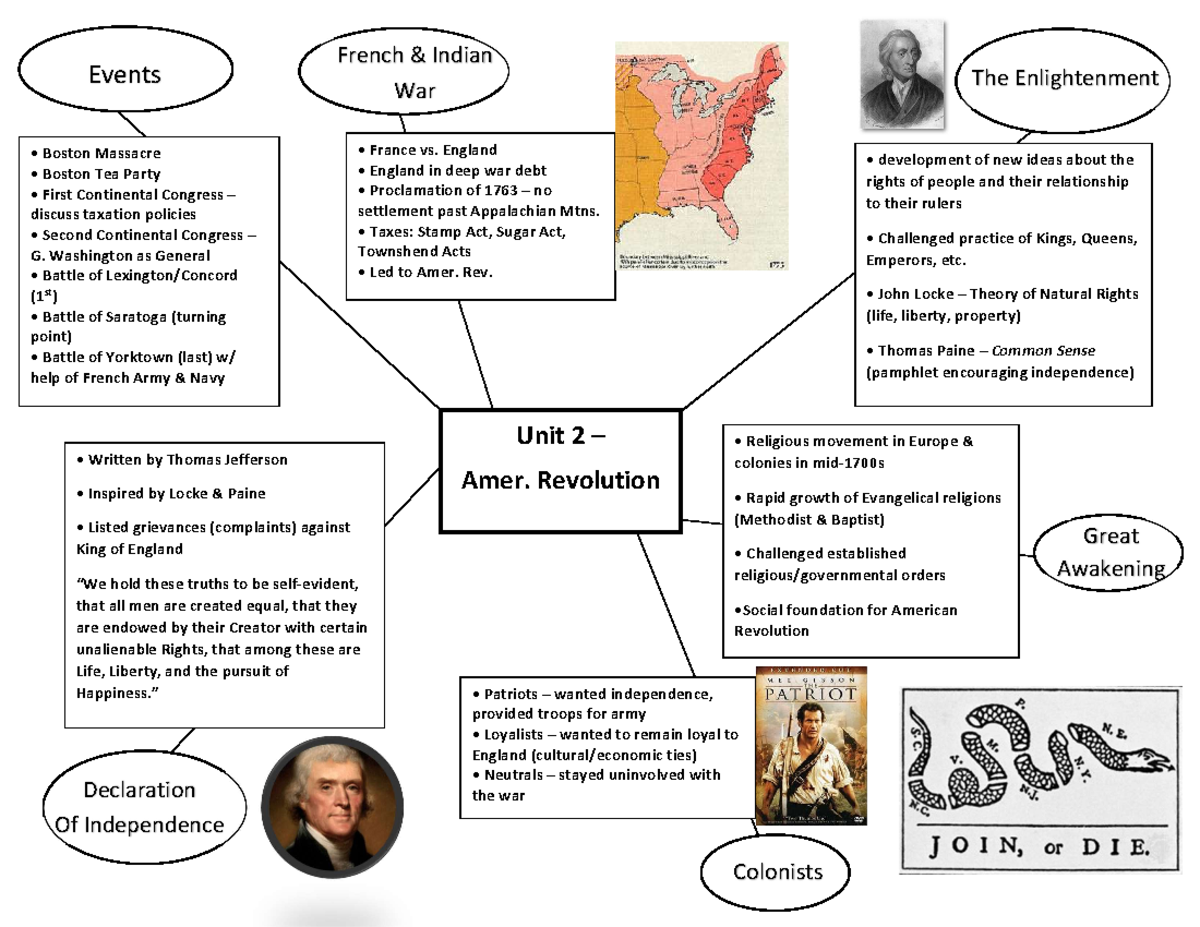 Unit 2 Cliff Notes PDF - Unit 2 – Amer. Revolution The Enlightenment ...