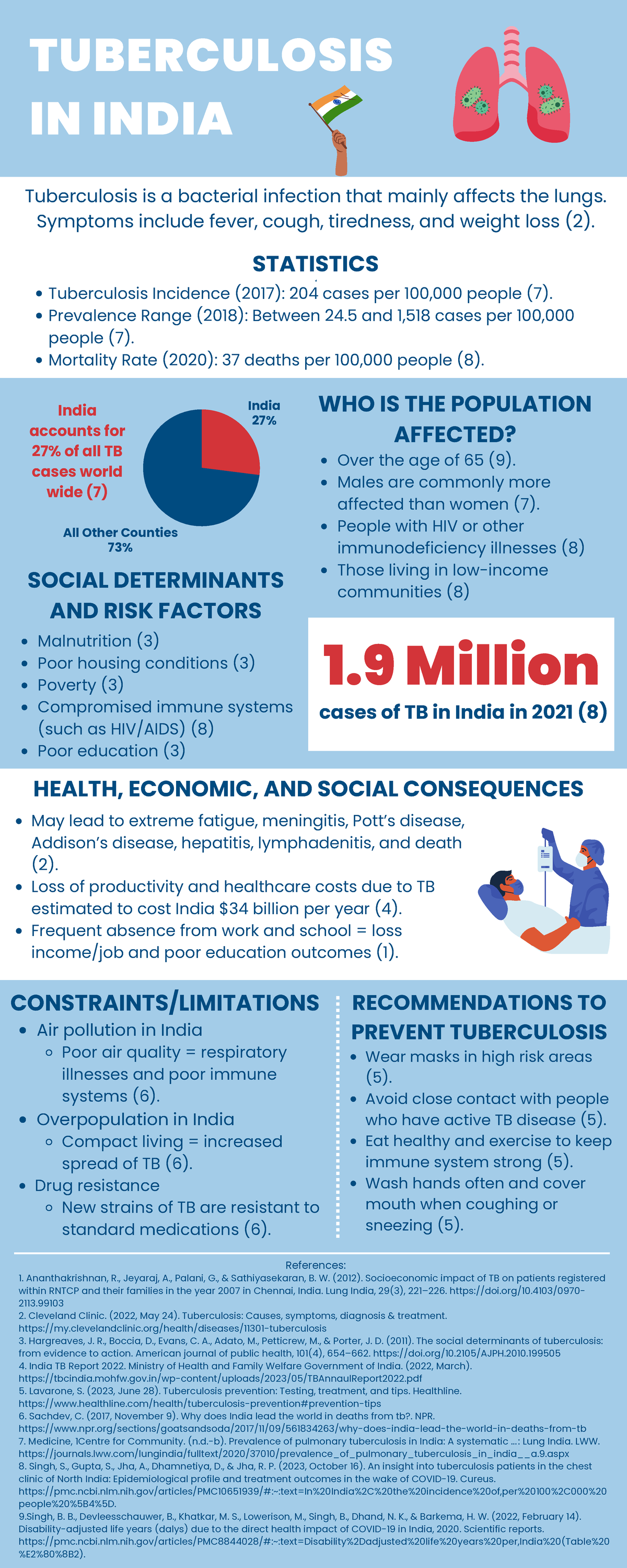 Infographic Assignment - HEALTH, ECONOMIC, AND SOCIAL CONSEQUENCES ...