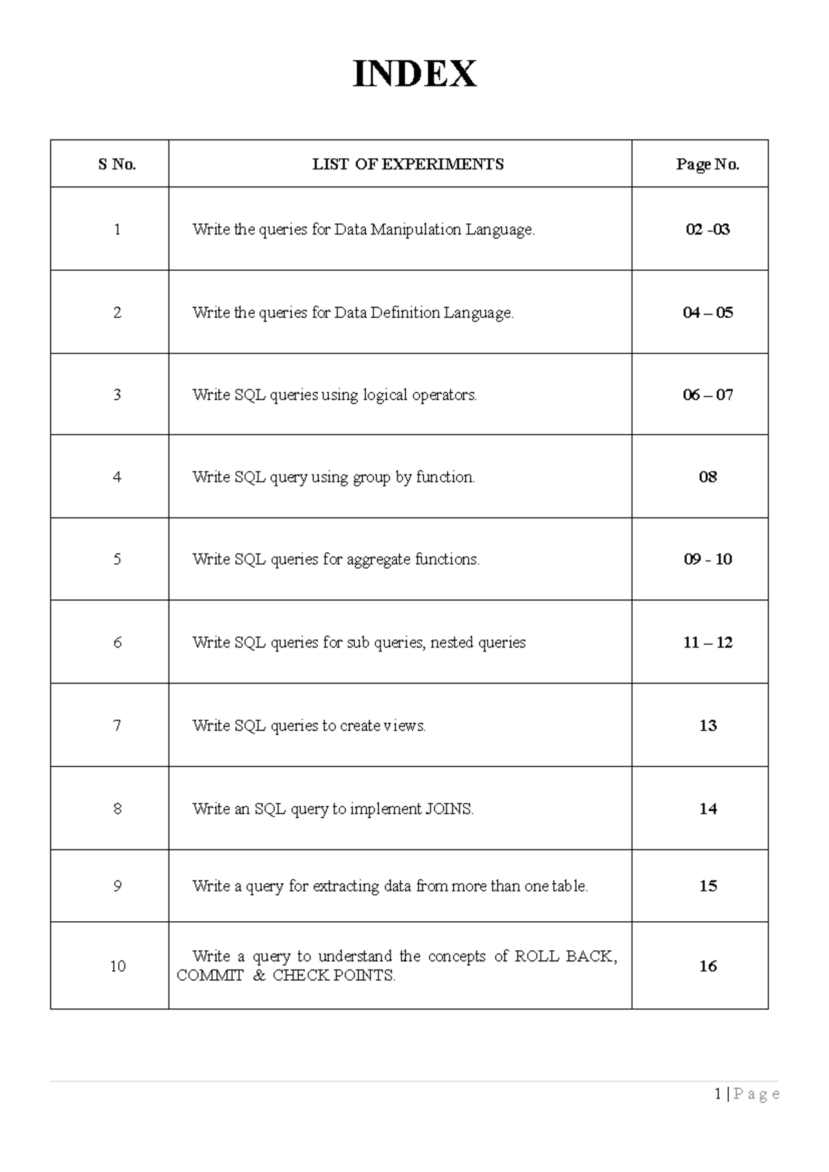 Lab file DBMS-1 - xbsdcbzcvbc - INDEX S No. LIST OF EXPERIMENTS Page No. 1 Write the queries for ...