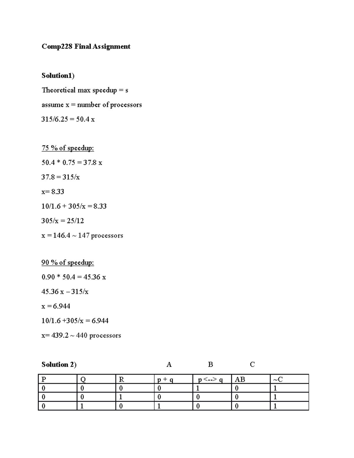 Final asiignment - Comp228 Final Assignment Solution1) Theoretical max speedup = s assume x ...