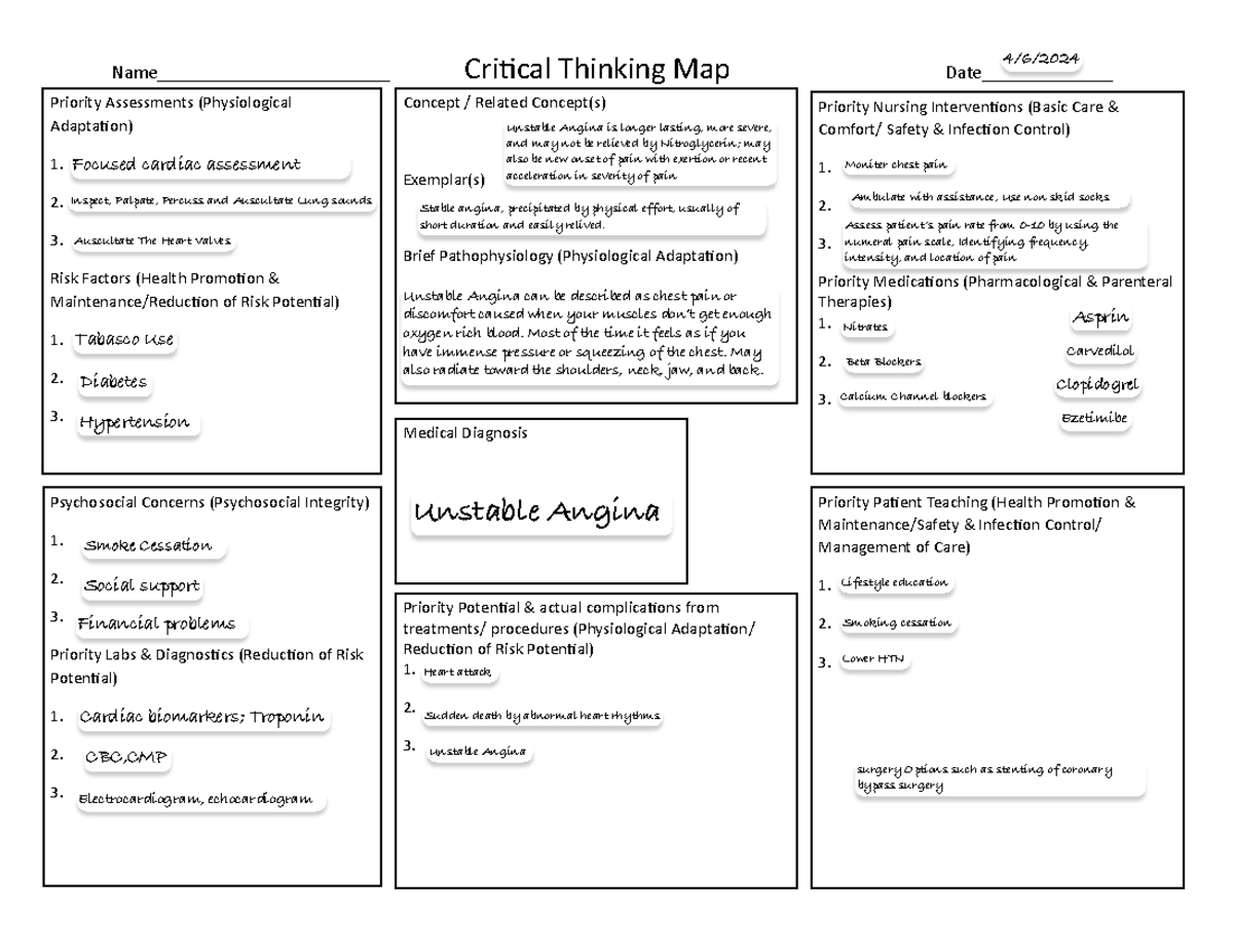 Critical Thinking Map - Unstable Angina - Name ...