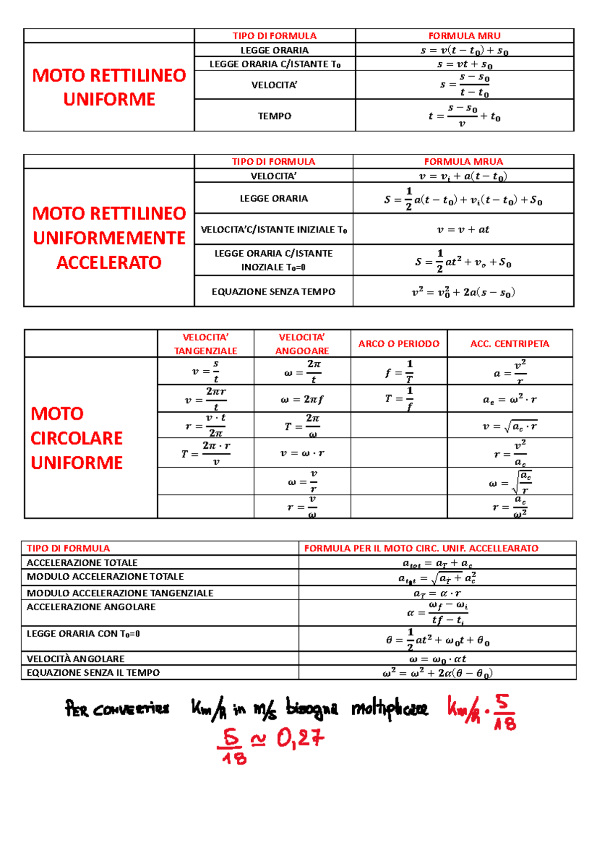Formulari DI Fisica - TIPO DI FORMULA FORMULA MRU MOTO RETTILINEO ...