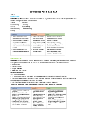 Unit 3 aos 2 mind maps - SUMMARY - PRIMARY INDUSTRIES RECREATION ...