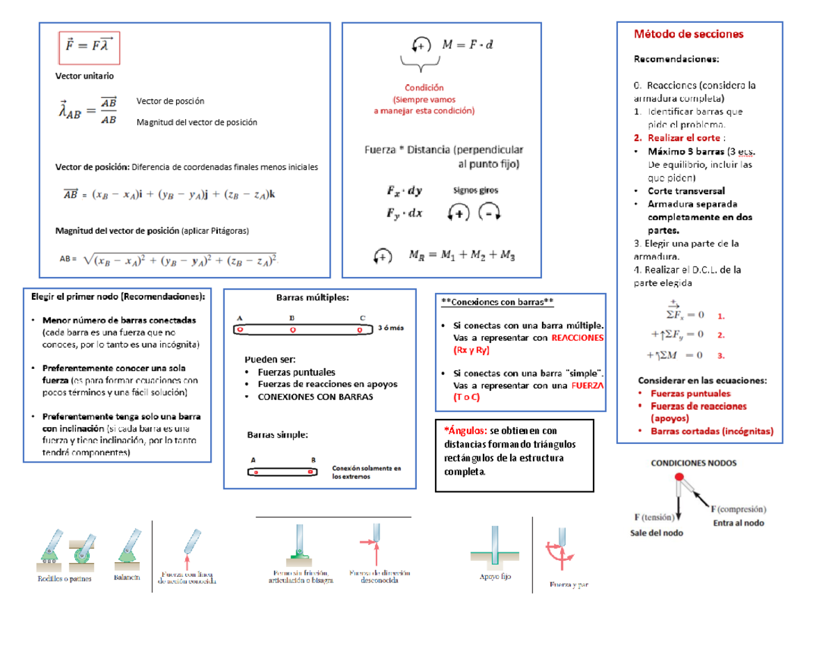 Formulario Estatica REG - Estática - *Ángulos: se obtienen con ...