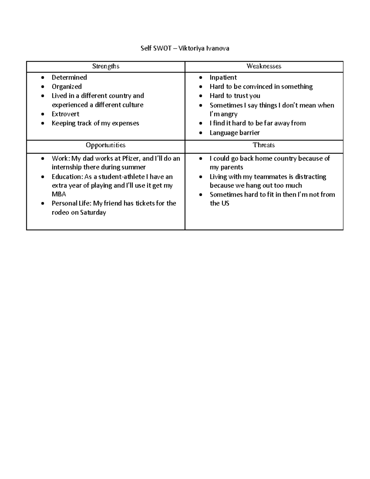 Self SWOT - VI - Self Swot - Self SWOT – Viktoriya Ivanova Strengths ...