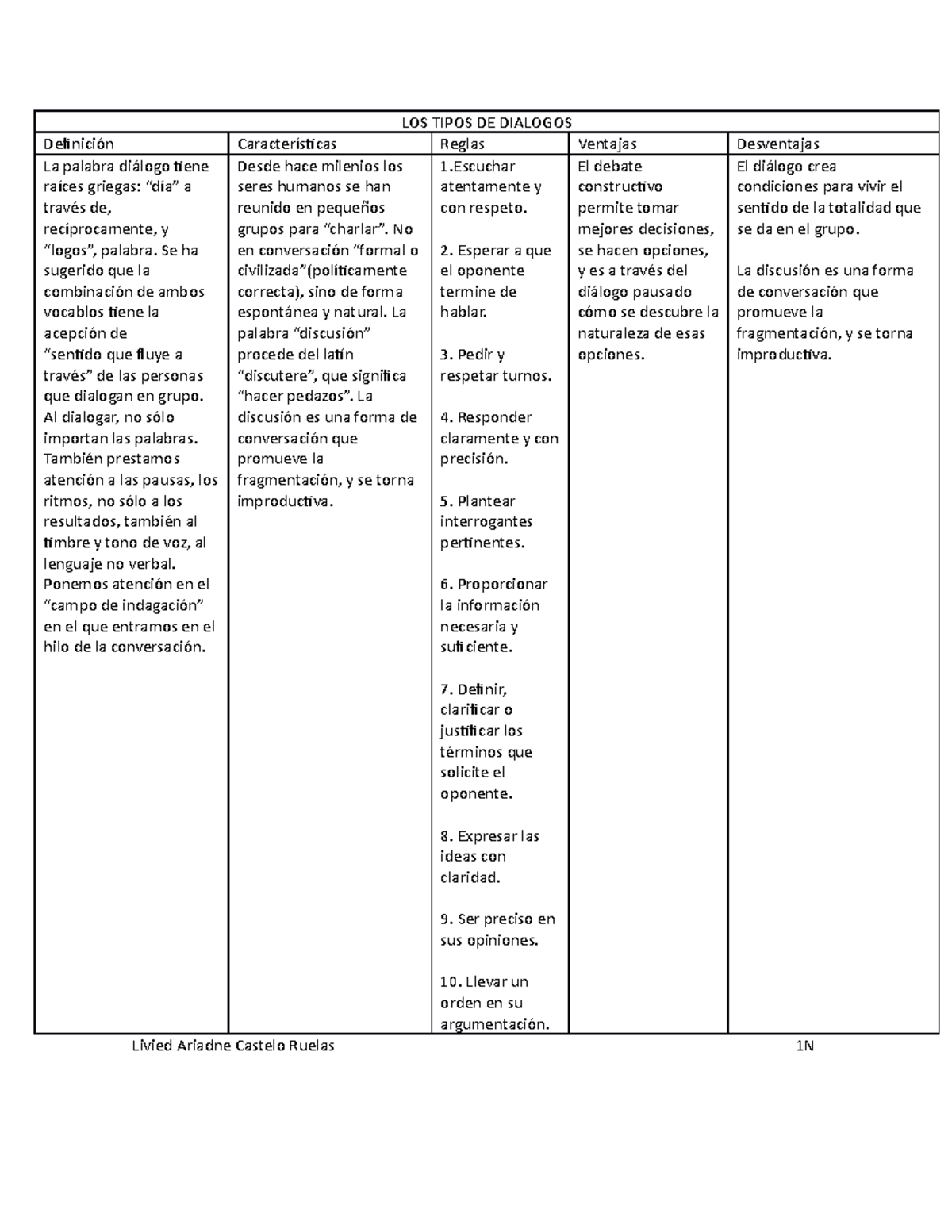 LOS Tipos DE Dialogos - LOS TIPOS DE DIALOGOS Definición ...