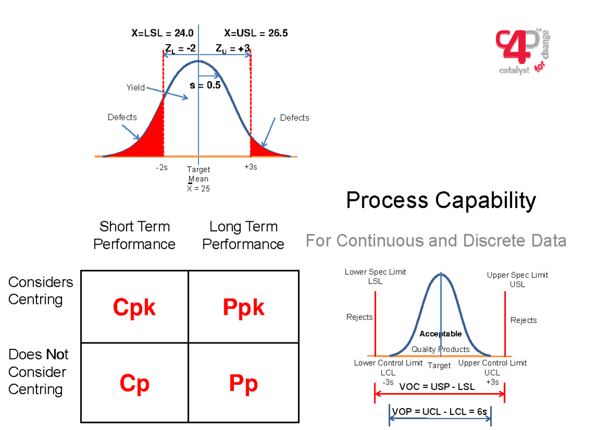 Understanding Process Capability - Process Capability For Continuous ...