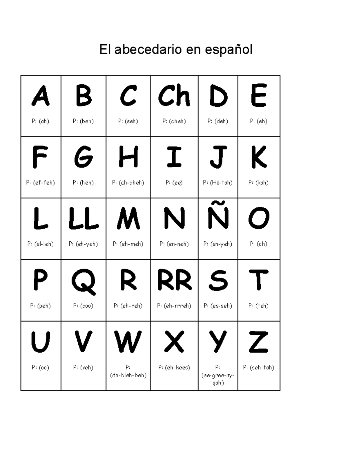 El abecedario dia 1 - El abecedario en español A P: (ah) B P: (beh) C P ...