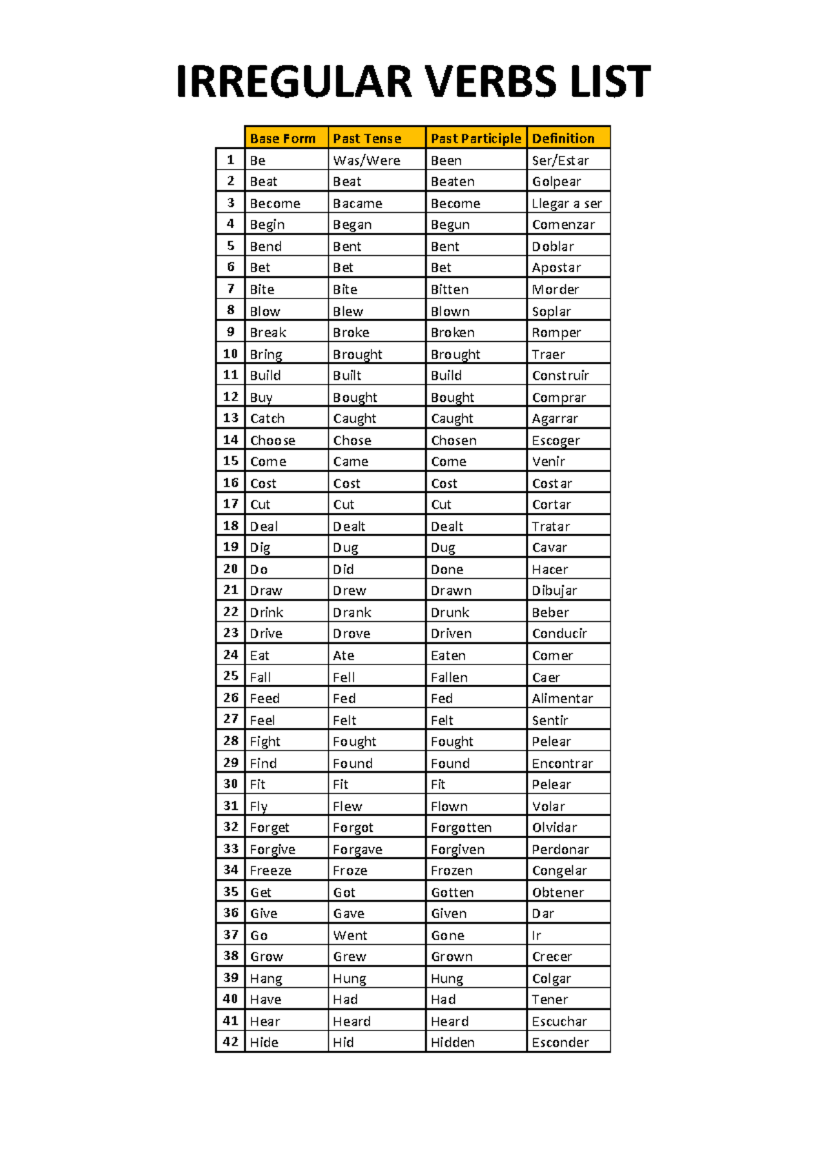 VERBOS IRREGULARES - IRREGULAR VERBS LIST Base Form Past Tense Past ...