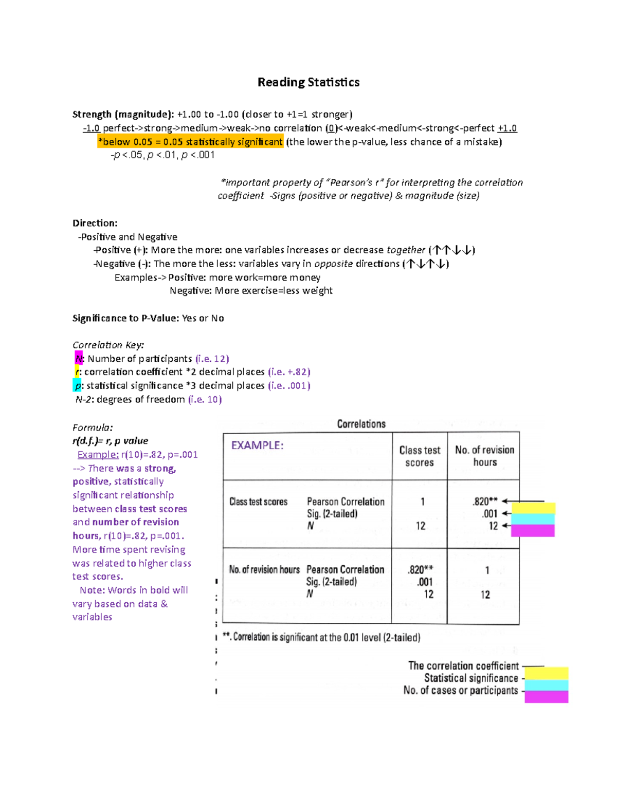 Reading Statistics - Reading Statistics Strength (magnitude) : +1 to -1 ...