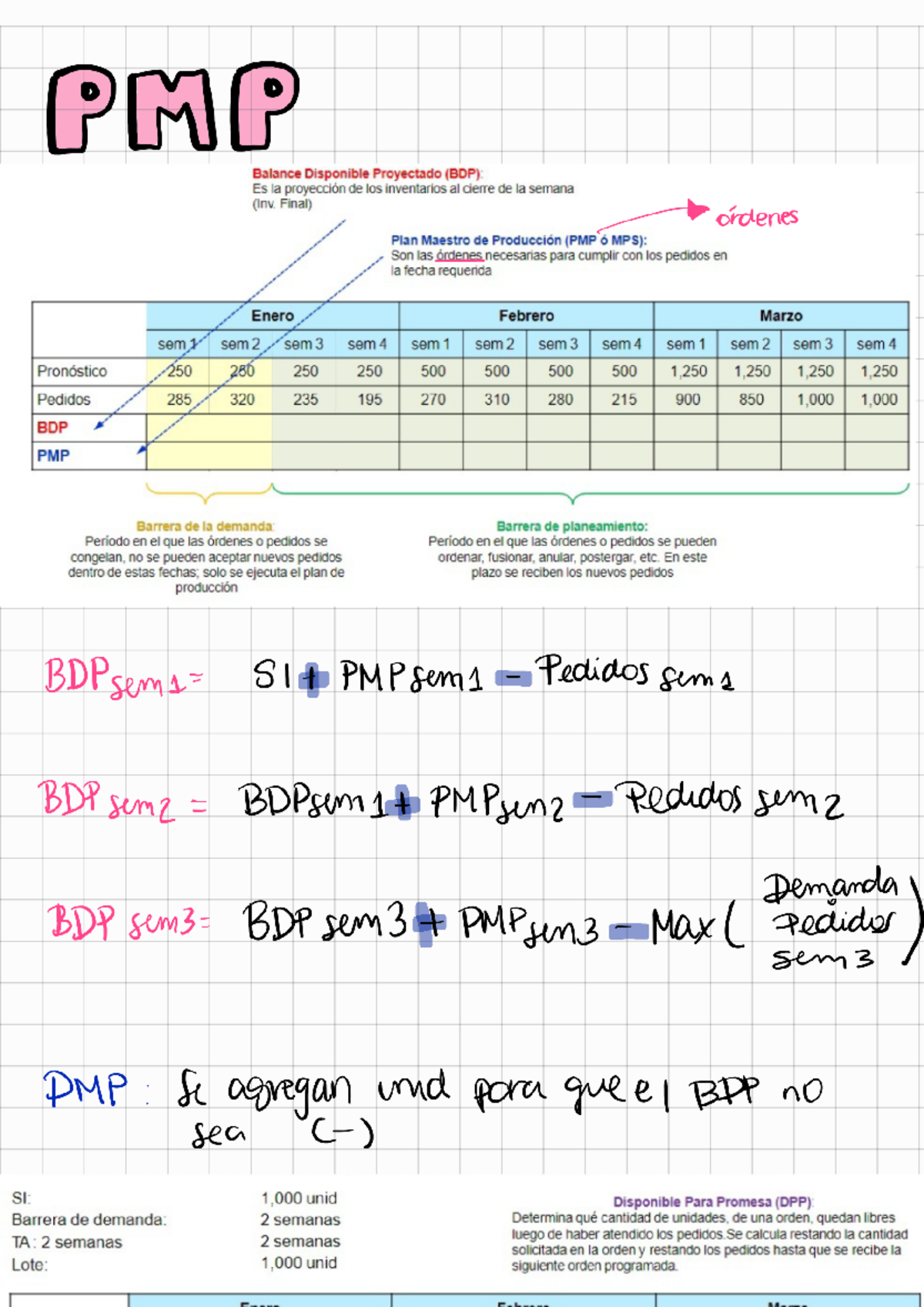 Pmp formulas - Resumen Planeamiento y Control de Operaciones - PMP ...