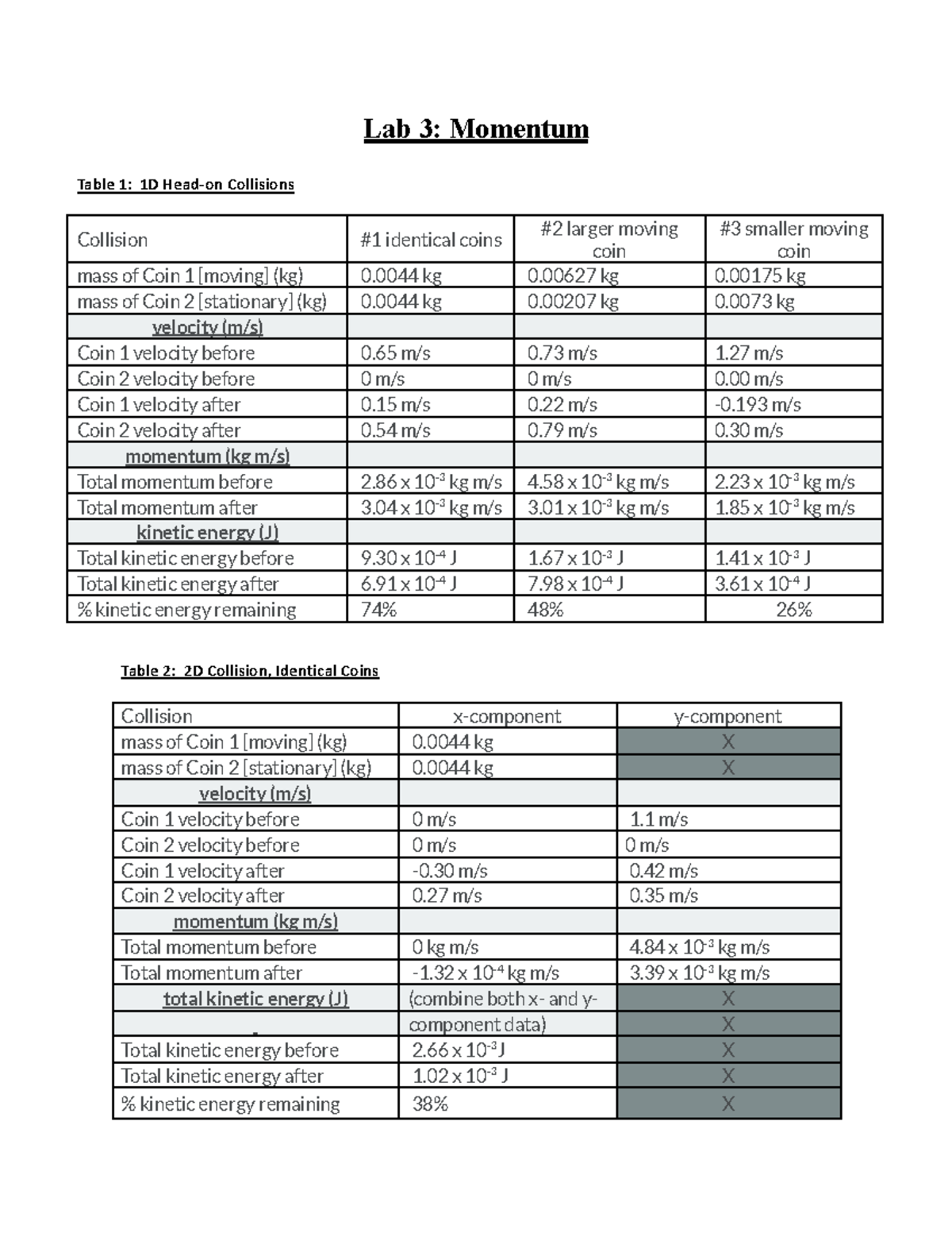 PHSY 1300 Lab 3 Momentum - Lab 3: Momentum Table 1: 1D Head-on ...