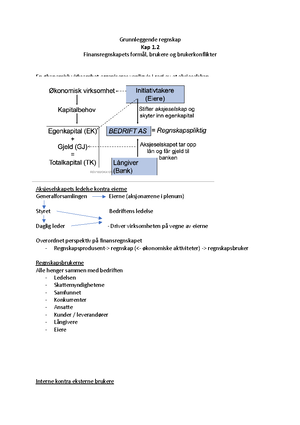 [Solved] balanse oppstilling - Grunnleggende Regnskap (3REV100) - Studocu