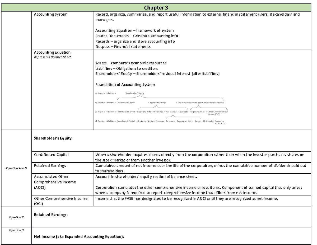 Notes - Chapter 3 - Chapter 3 Accounting System Record, organize ...