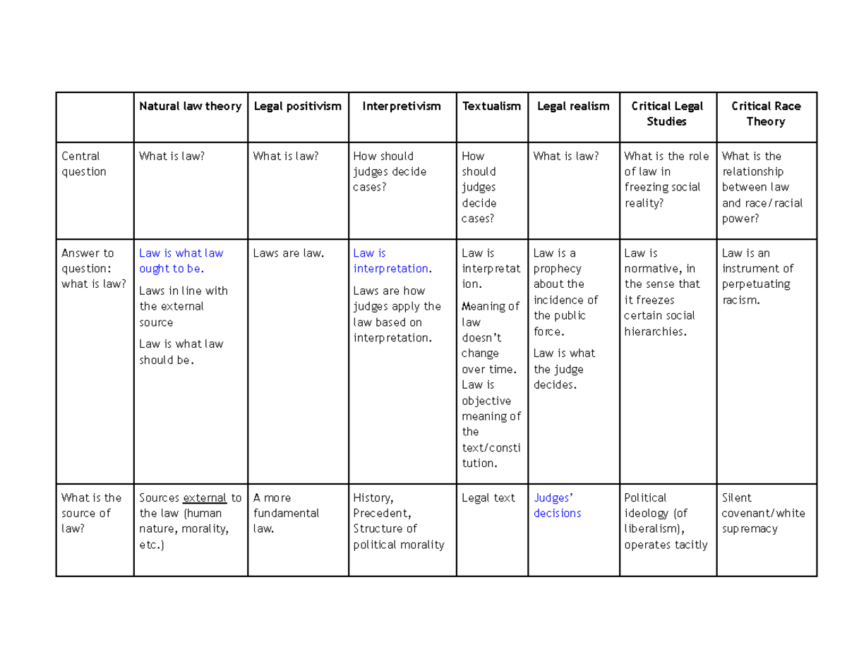 Review Philosophies of Law - Natural law theory Legal positivism ...