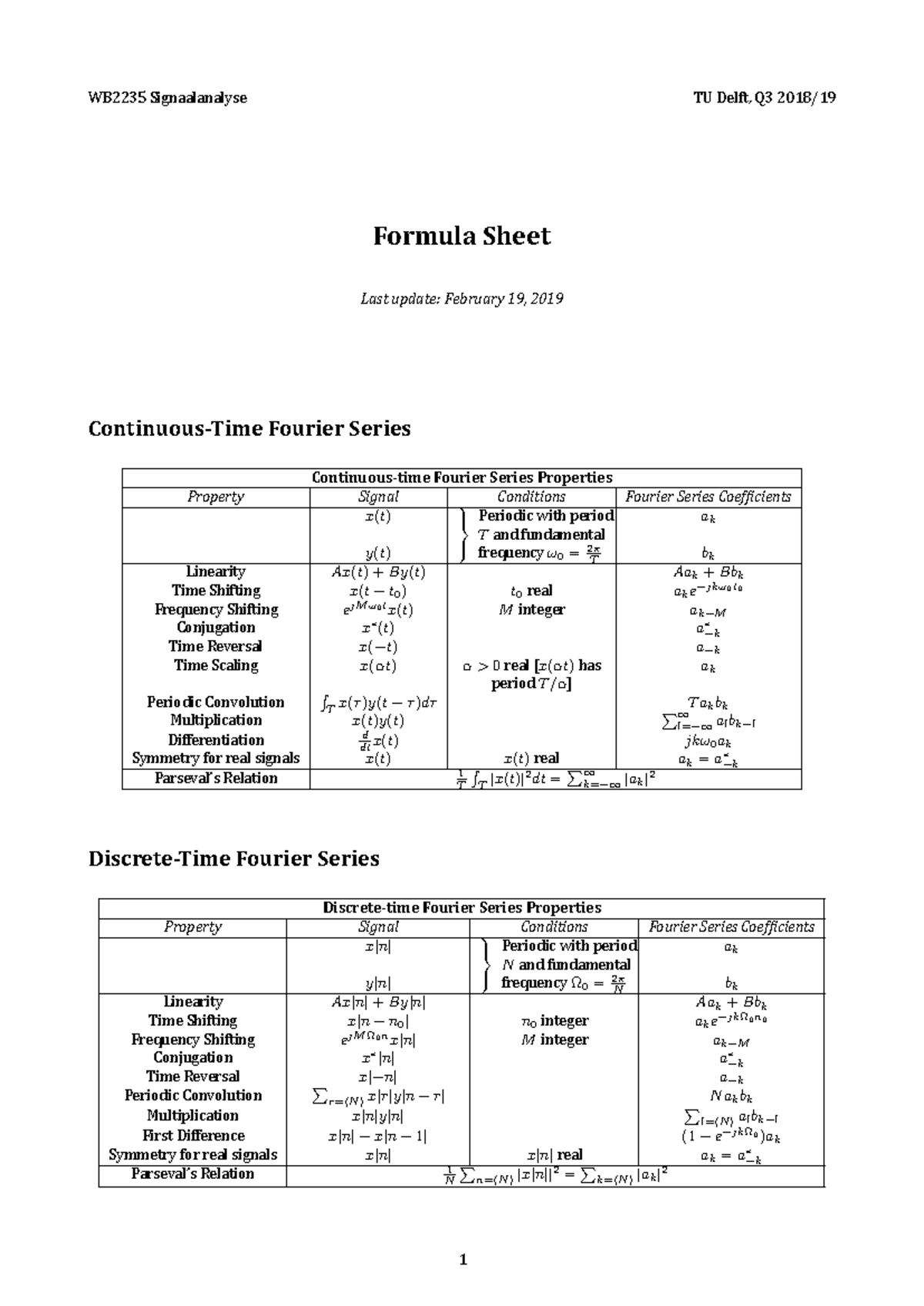 Formule blad - Formile blad handig - WB2235 Signaalanalyse TU Delft, Q3 ...