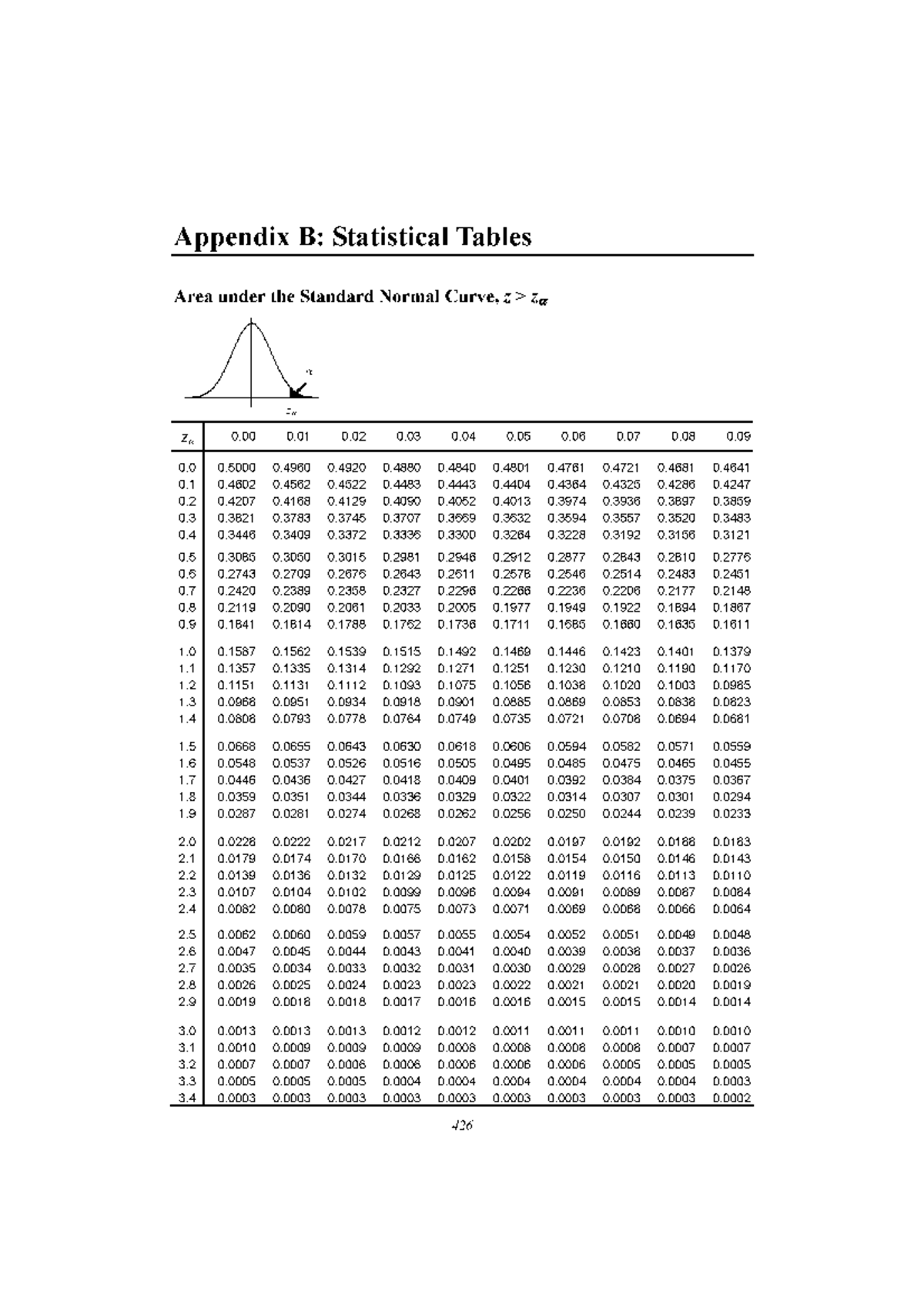 Tabelas 18 - Table of Critical Values for Pearson’s r Adapted from ...