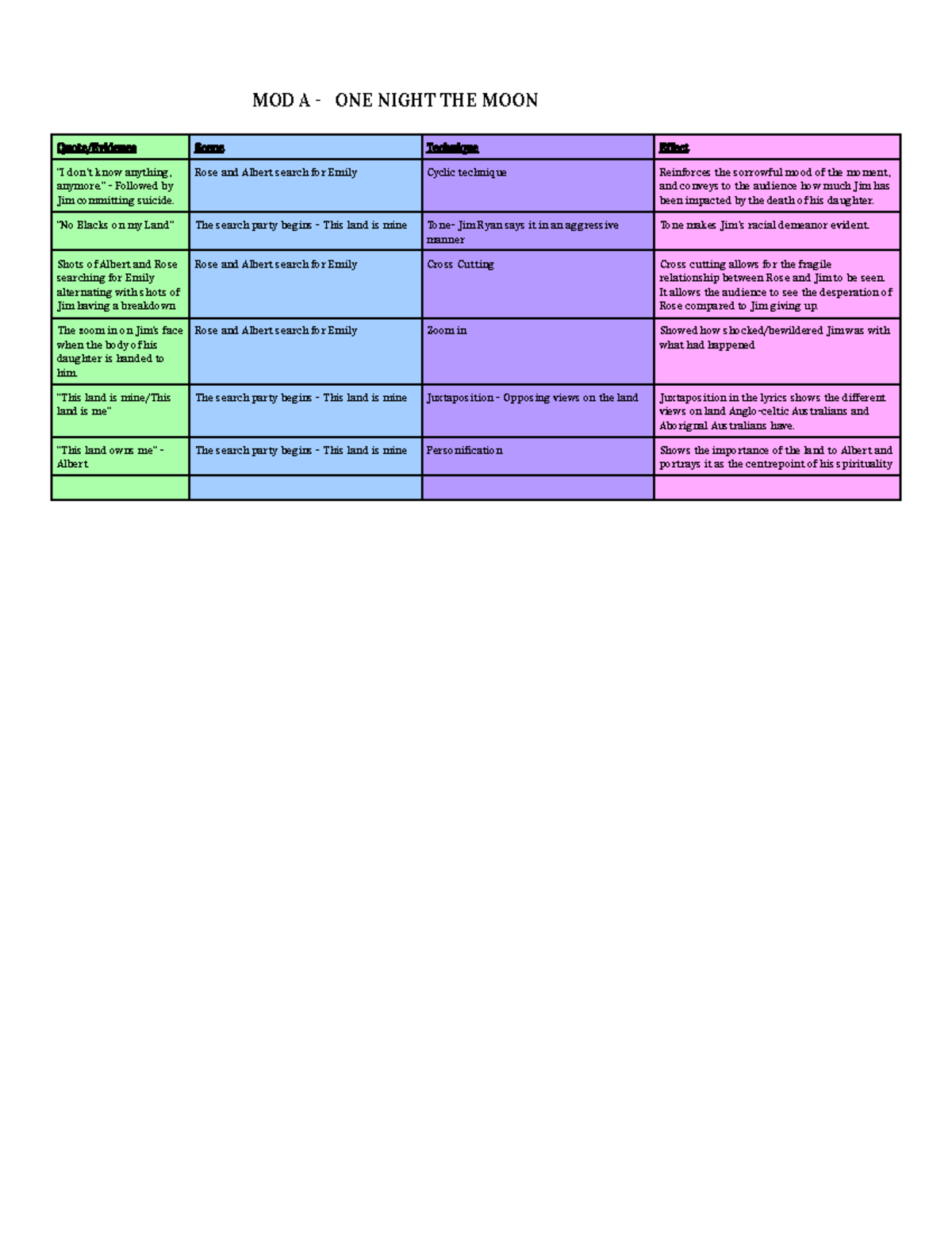 MOD A - ONE Night THE MOON - Google Docs - MOD A ONE NIGHT THE MOON ...