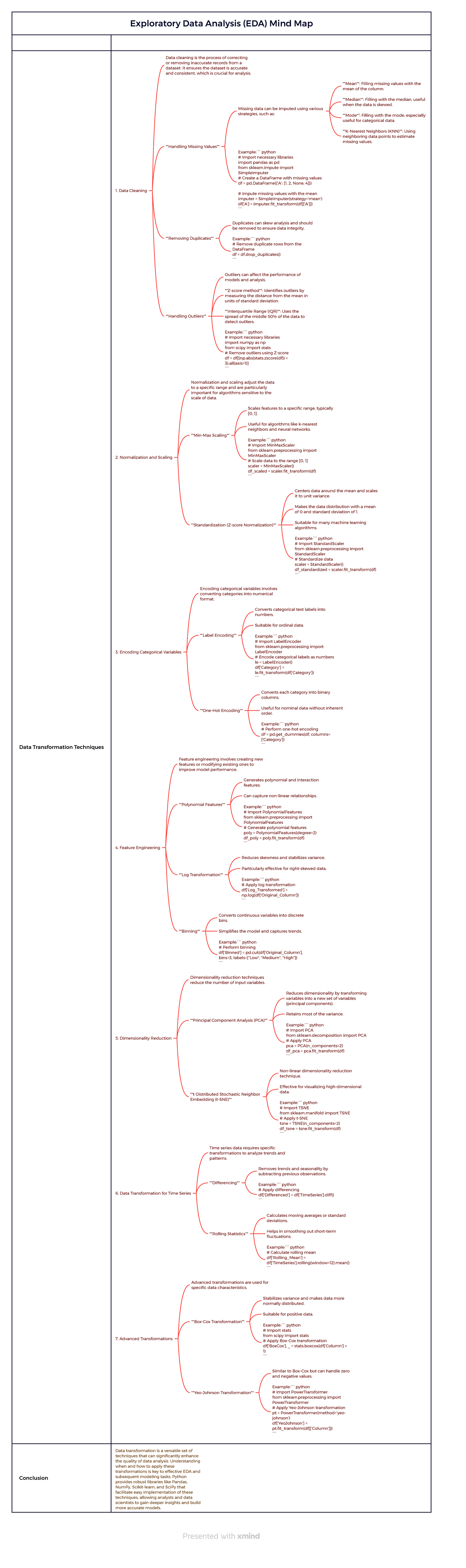 Untitled 2024-09-05-23-20-240905232120 - Exploratory Data Analysis (EDA ...