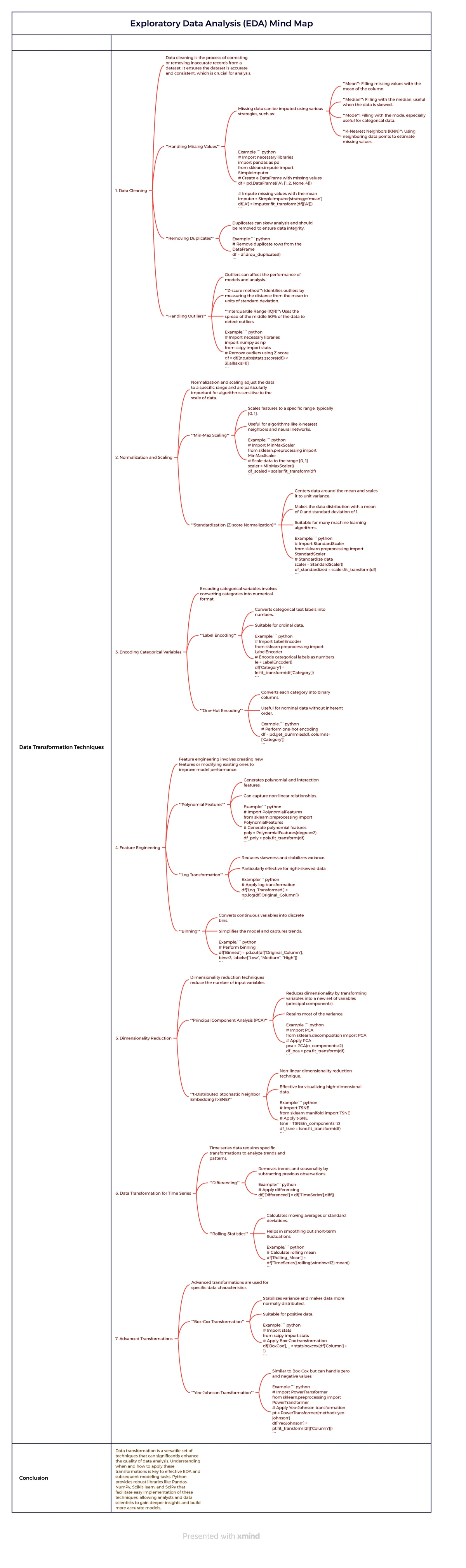 Untitled 2024-09-29-23-34-240929233524 - # Mind Map: Neural Networks ...