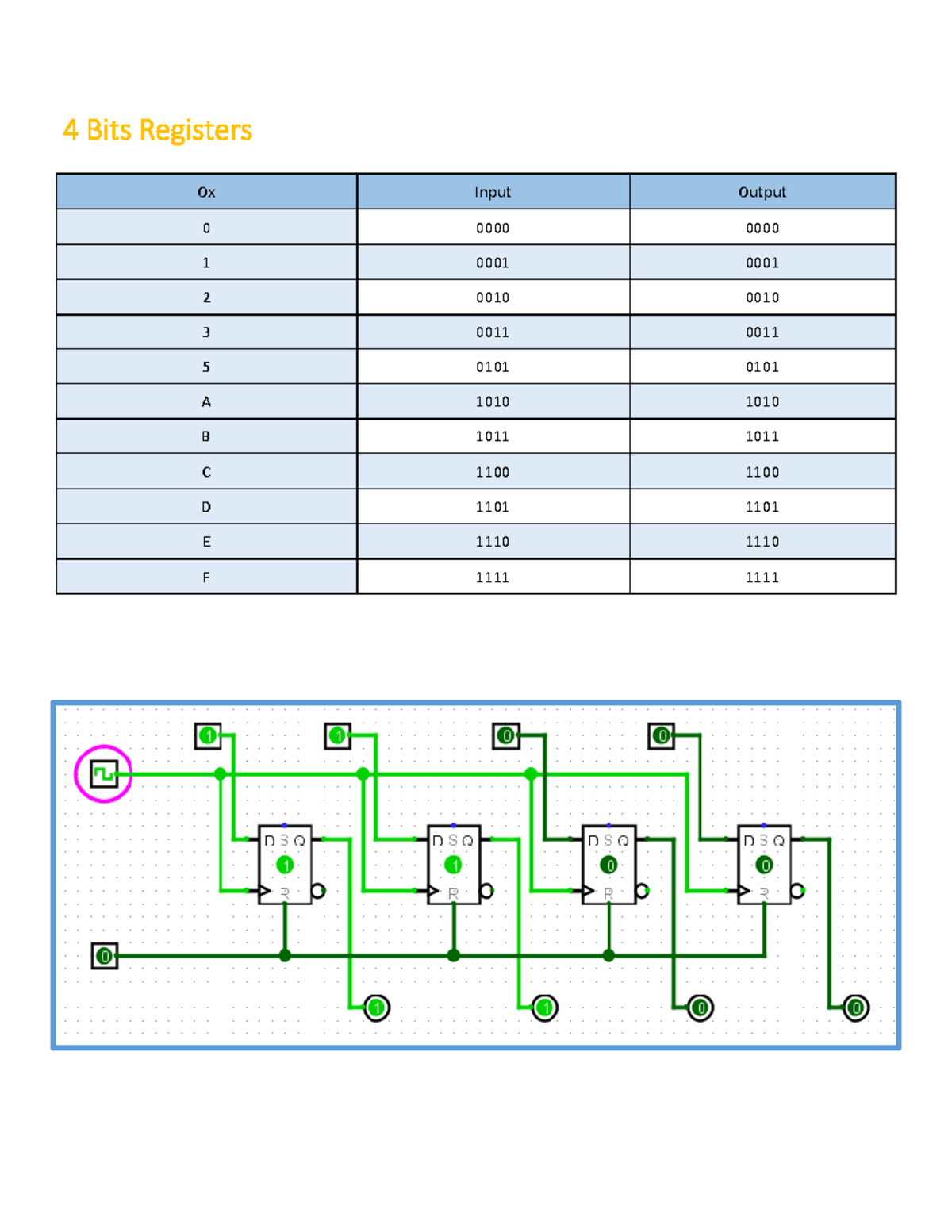 Lab03 Cos10004 Computer System 4 Bits Registers Ox Input Output Ox Input Output A B C D E 3429