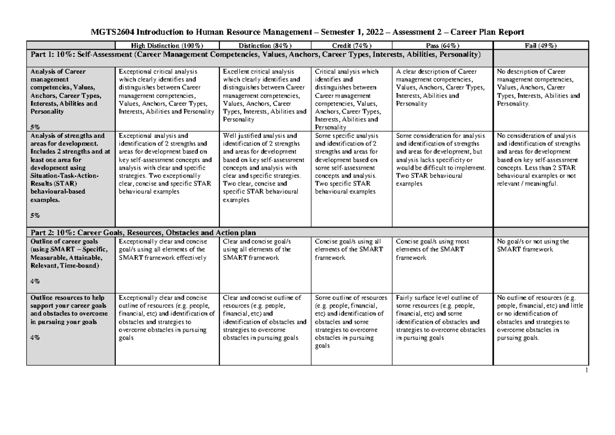 Assessment two - career plan Marking rubric - 1 MGTS2604 Introduction ...