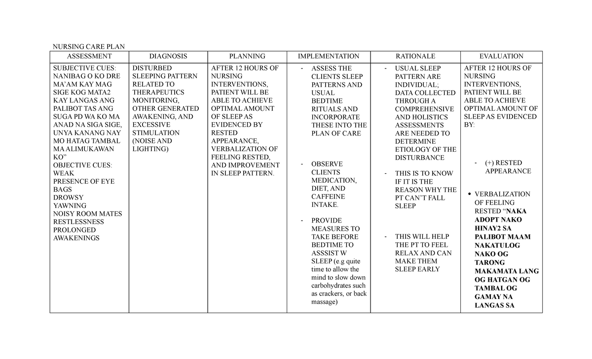 NCP1 - MVH NCP - NURSING CARE PLAN ASSESSMENT DIAGNOSIS PLANNING ...