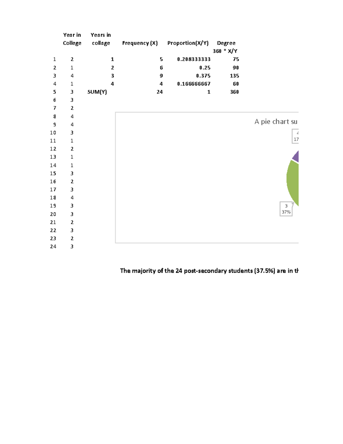 Assignment 2 - Source Tabulated Data - Quantitative Analysis Winter 2022 (1) - Year in Years in ...