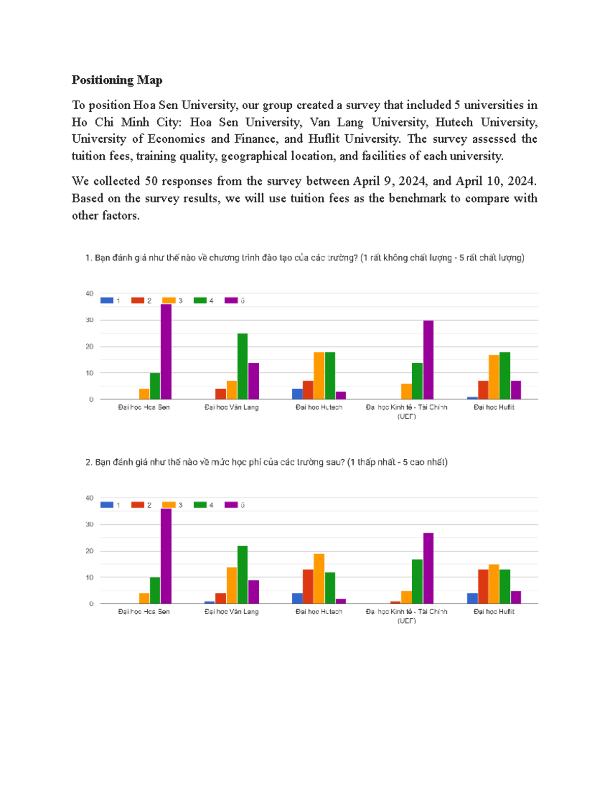 Positioning Map Đề Ándv dsv - Positioning Map To position Hoa Sen ...