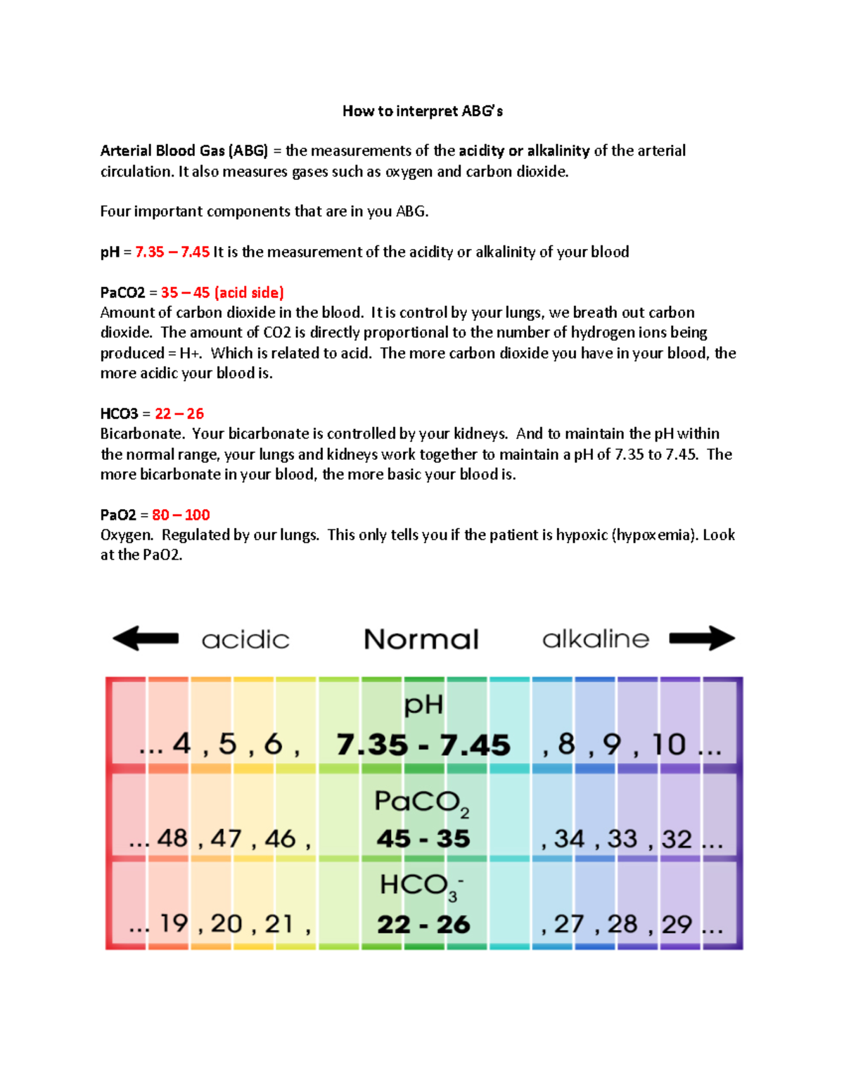 How to interpret ABG Examples - How to interpret ABG’s Arterial Blood ...