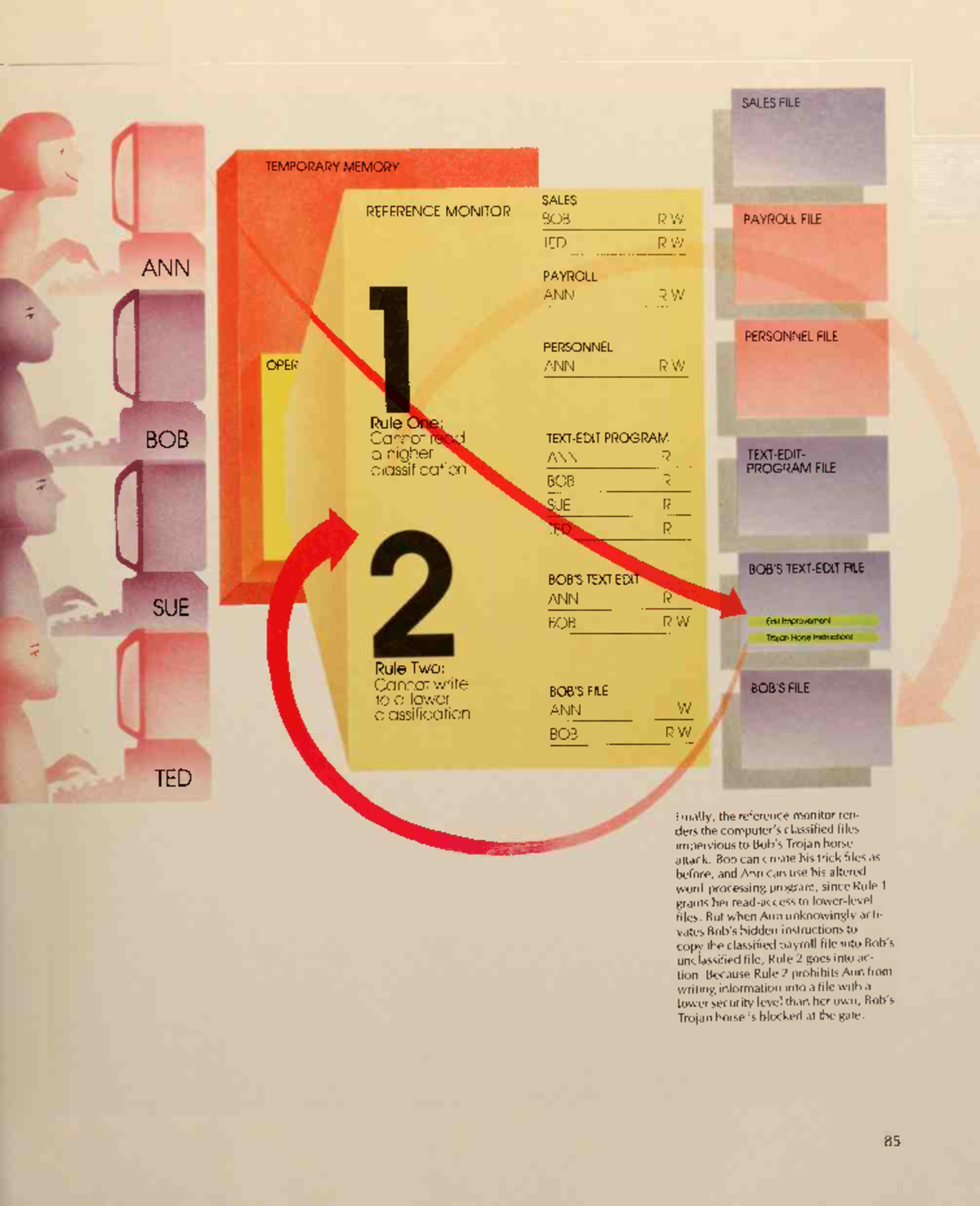 Computer Security-27 - notes - Finally, the reference nnonitor ren ...