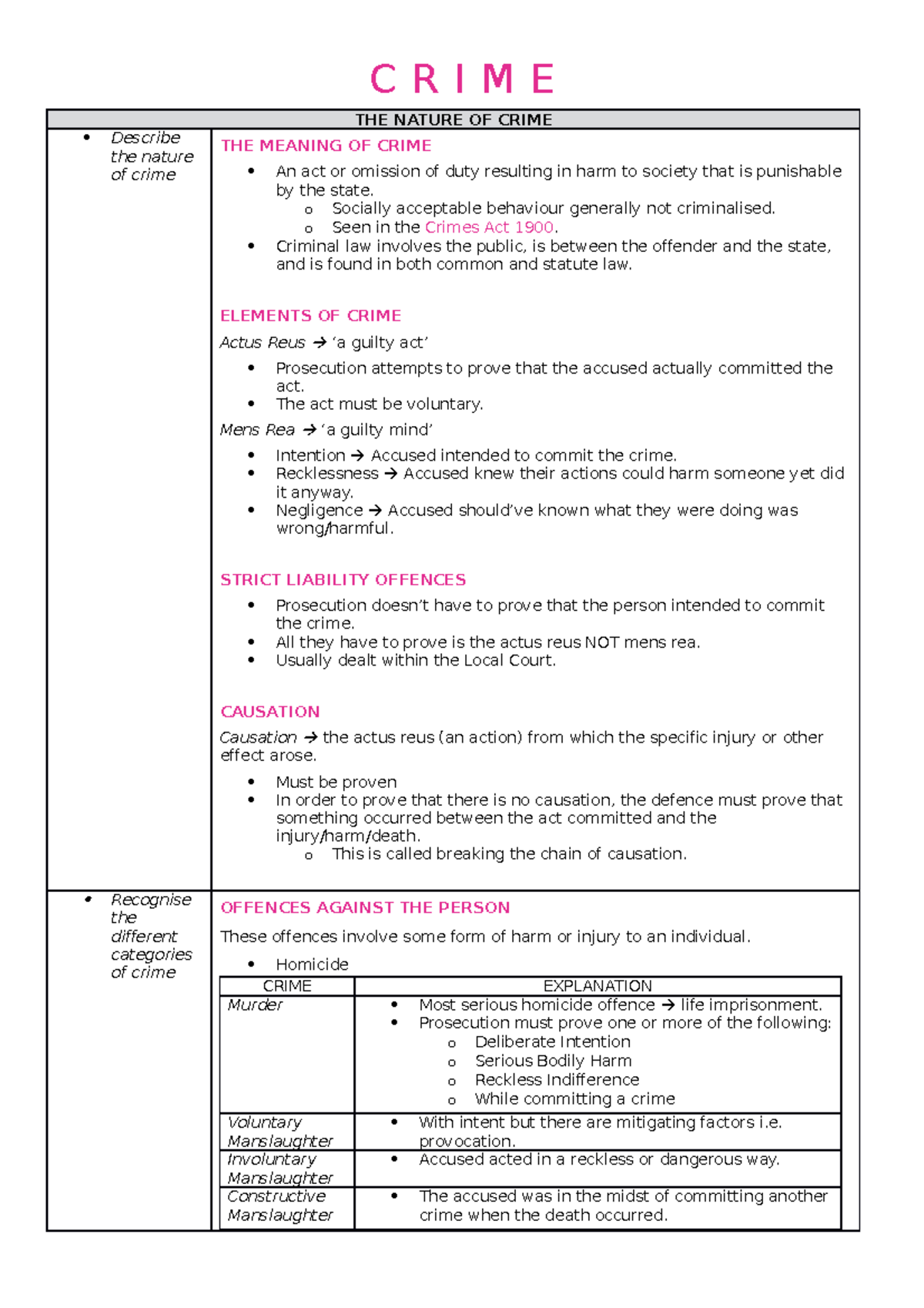 Crime topic explanation ~ - C R I M E THE NATURE OF CRIME Describe the ...