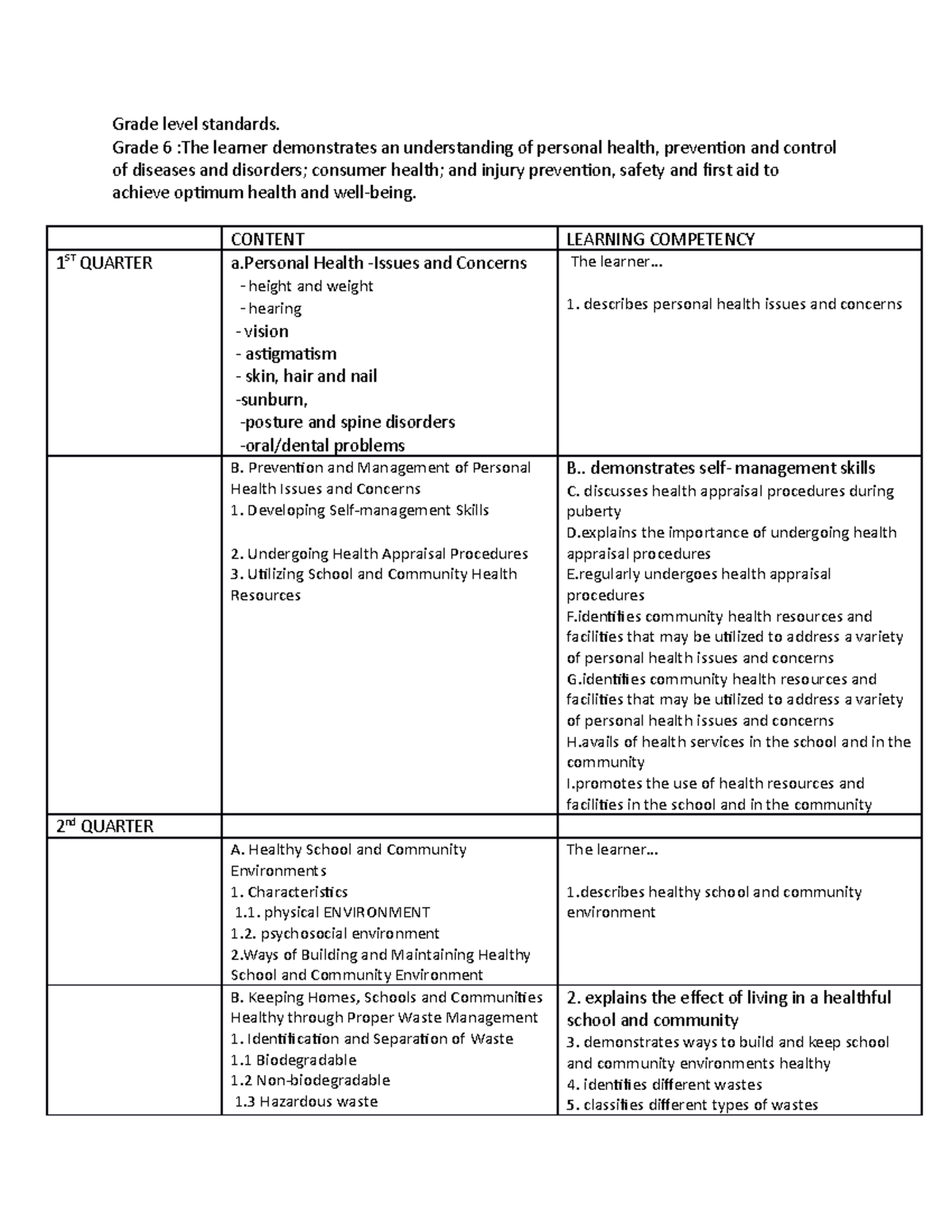 Grade 6 Health CG - Nothing to be seen here.. Just a curriculum Guide ...