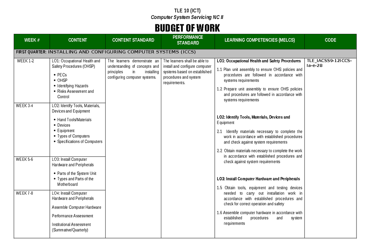 Css-budget-of-work- Computer - TLE 10 (ICT) Computer System Servicing ...
