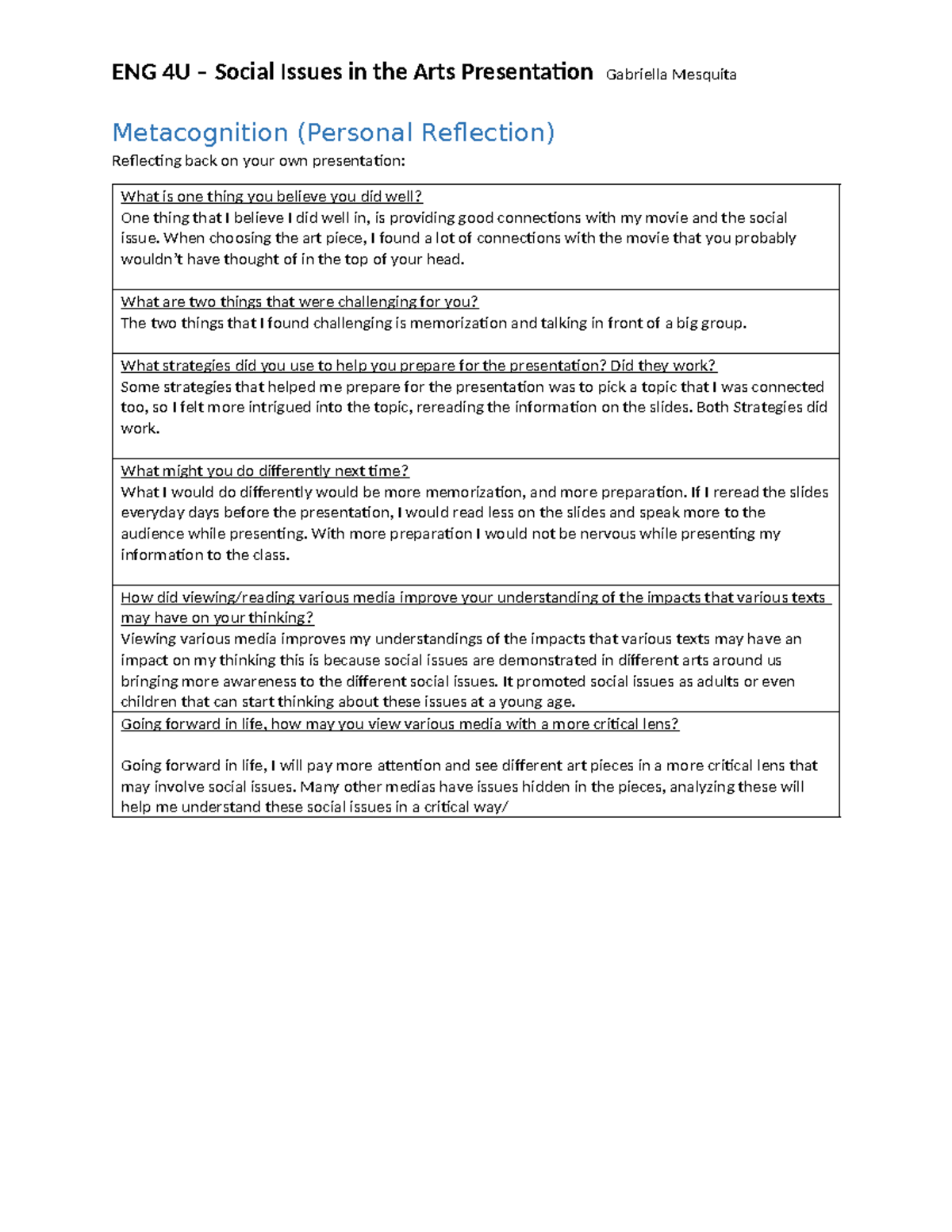 Metacognition Reflection - ENG 4U – Social Issues in the Arts ...