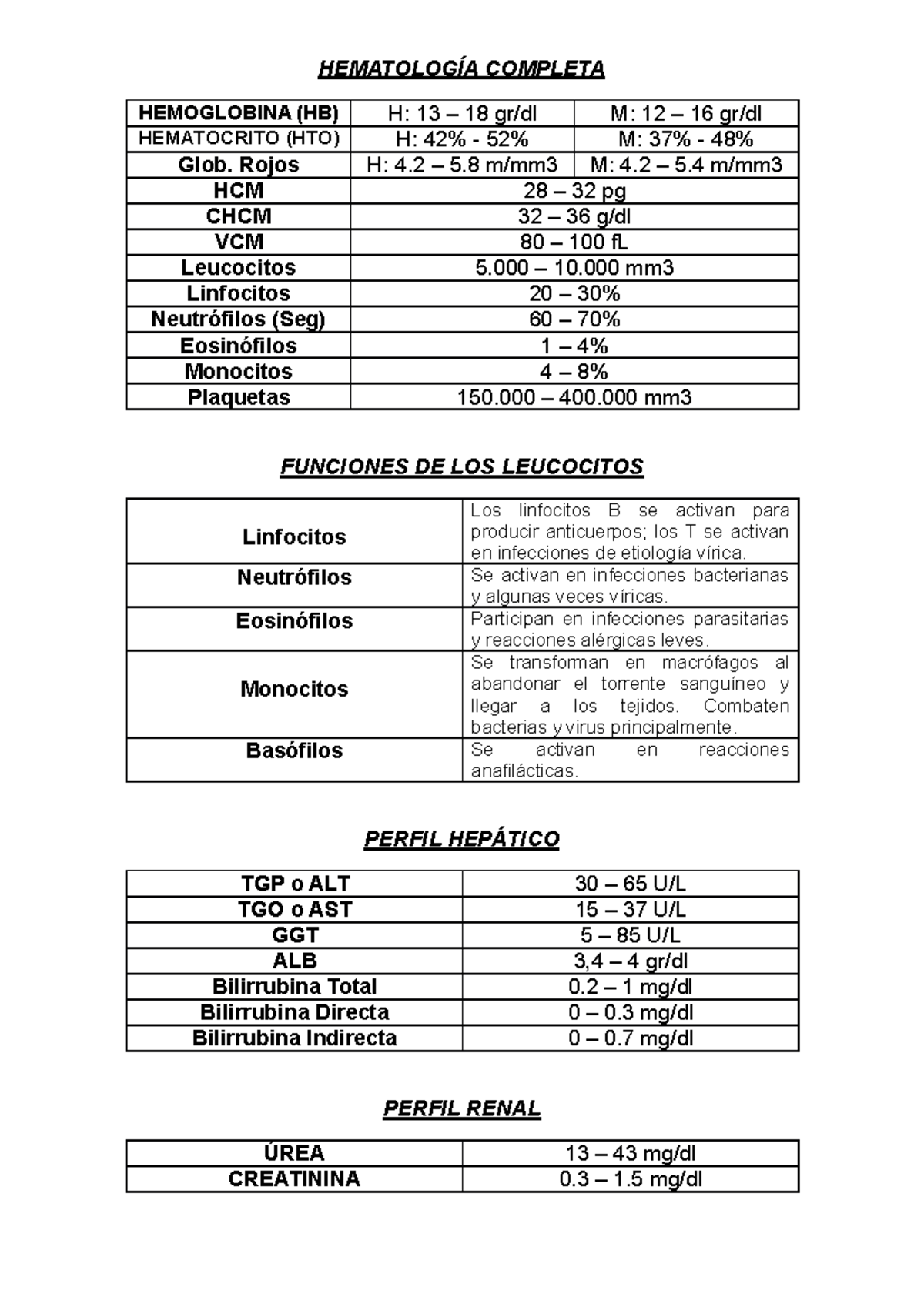 Examenes DE Laboratorio - HEMATOLOGÍA COMPLETA HEMOGLOBINA (HB) H: 13 ...