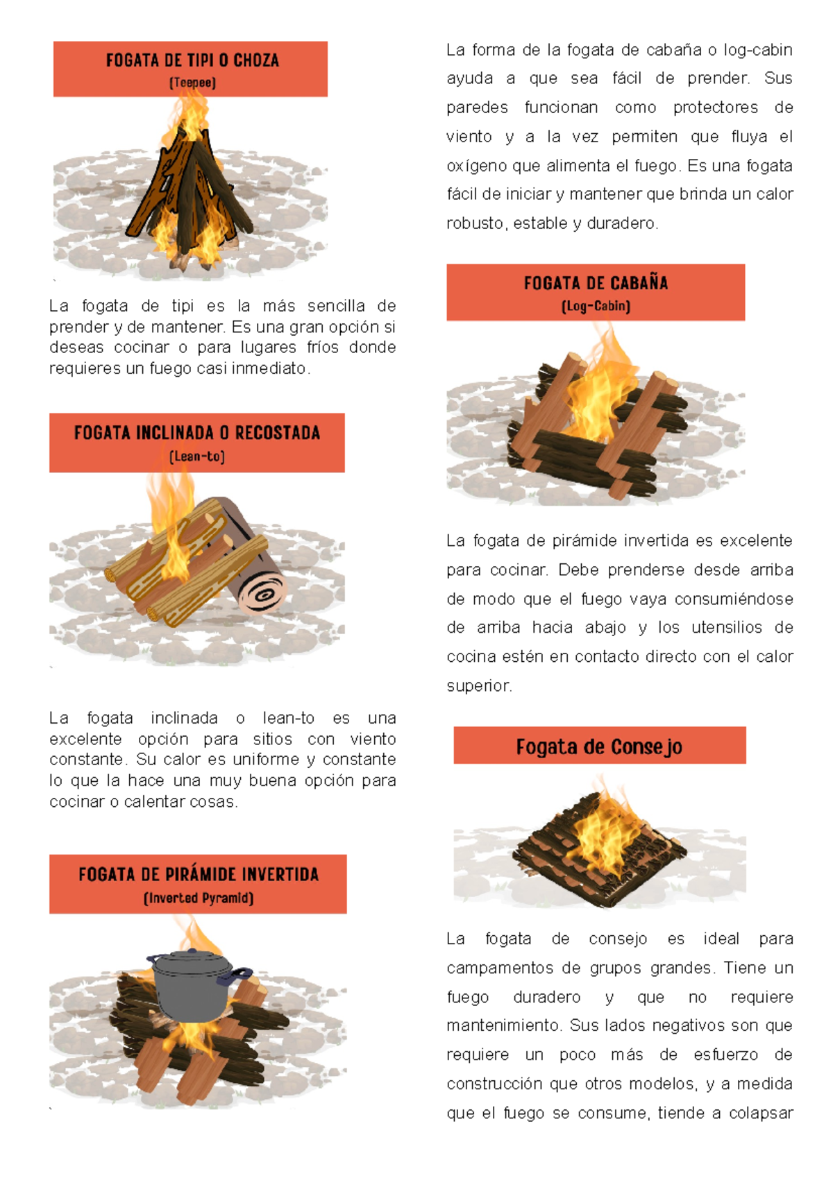 Tipos DE Fogatas Resumen EN Utilidad - La fogata de tipi es la más ...