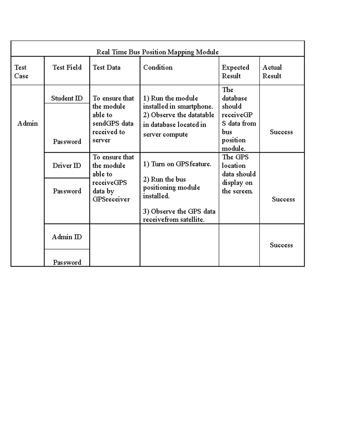 Real Time Bus Position Mapping Module - Real Time Bus Position Mapping ...