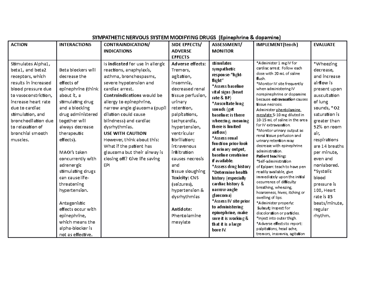 Sympathetic drug 1 - drug card - SYMPATHETIC NERVOUS SYSTEM MODIFYING ...