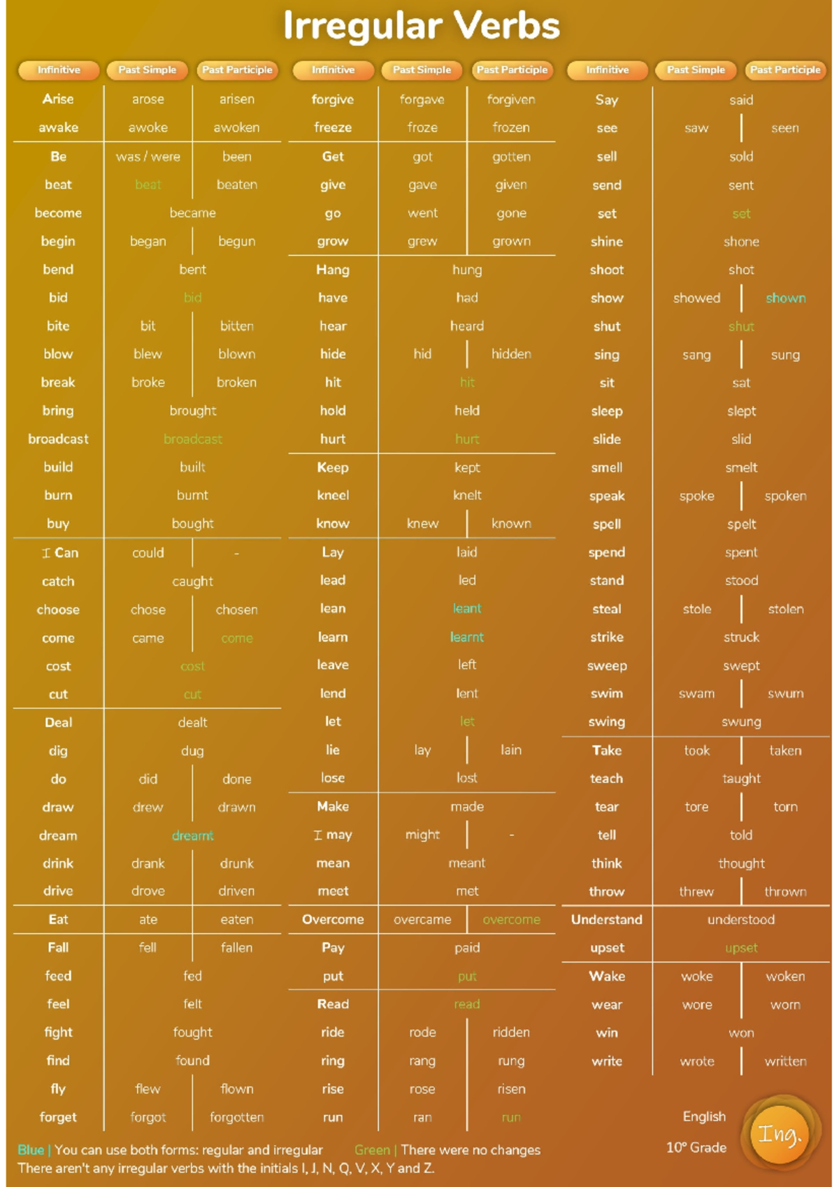 Irregular verbs chart - Inglês - Studocu