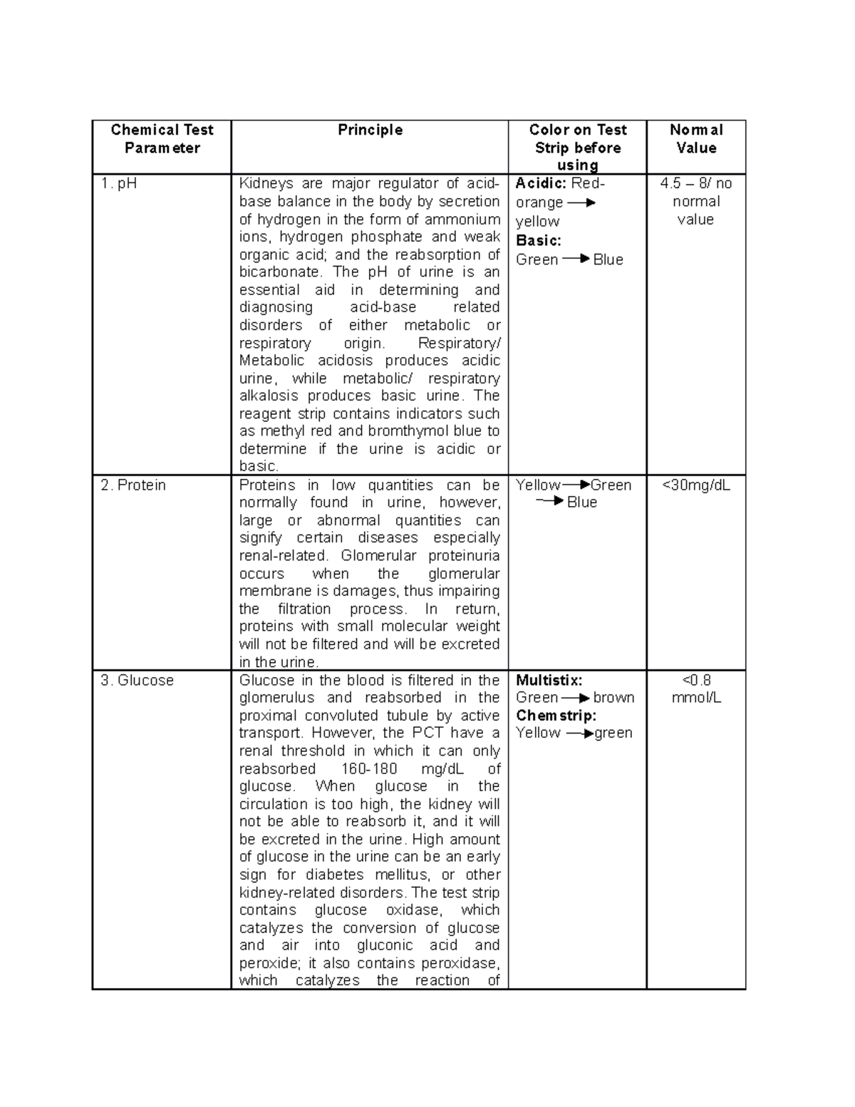 UA - Summary OF Chemical Analysis - Chemical Test Parameter Principle ...