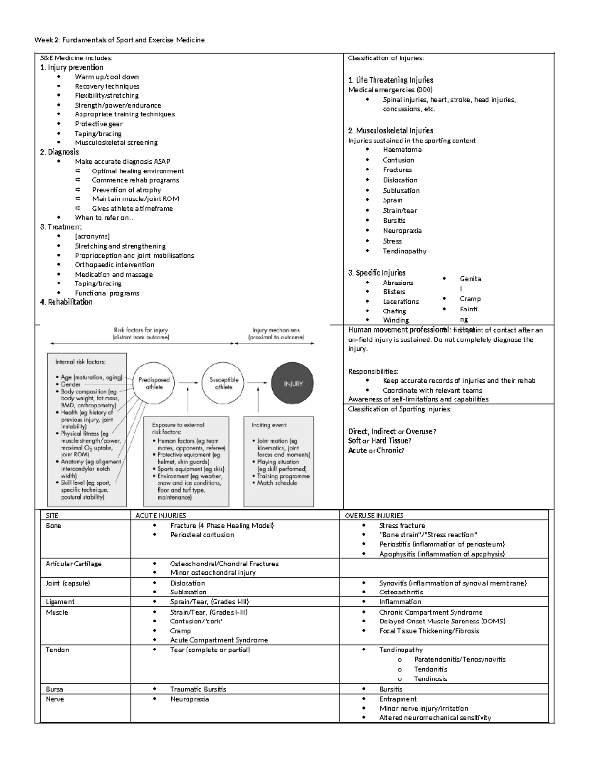 First few weeks content notes - Week 2: Fundamentals of Sport and ...