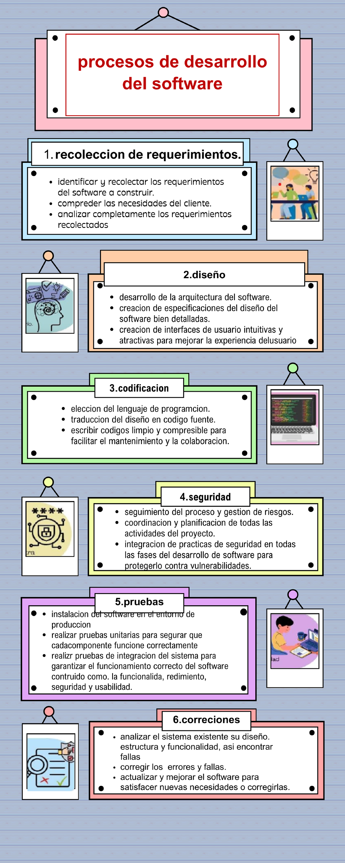 Infografia Proceso DE Desarollo DEL Software - Analisis y desarrollo de ...