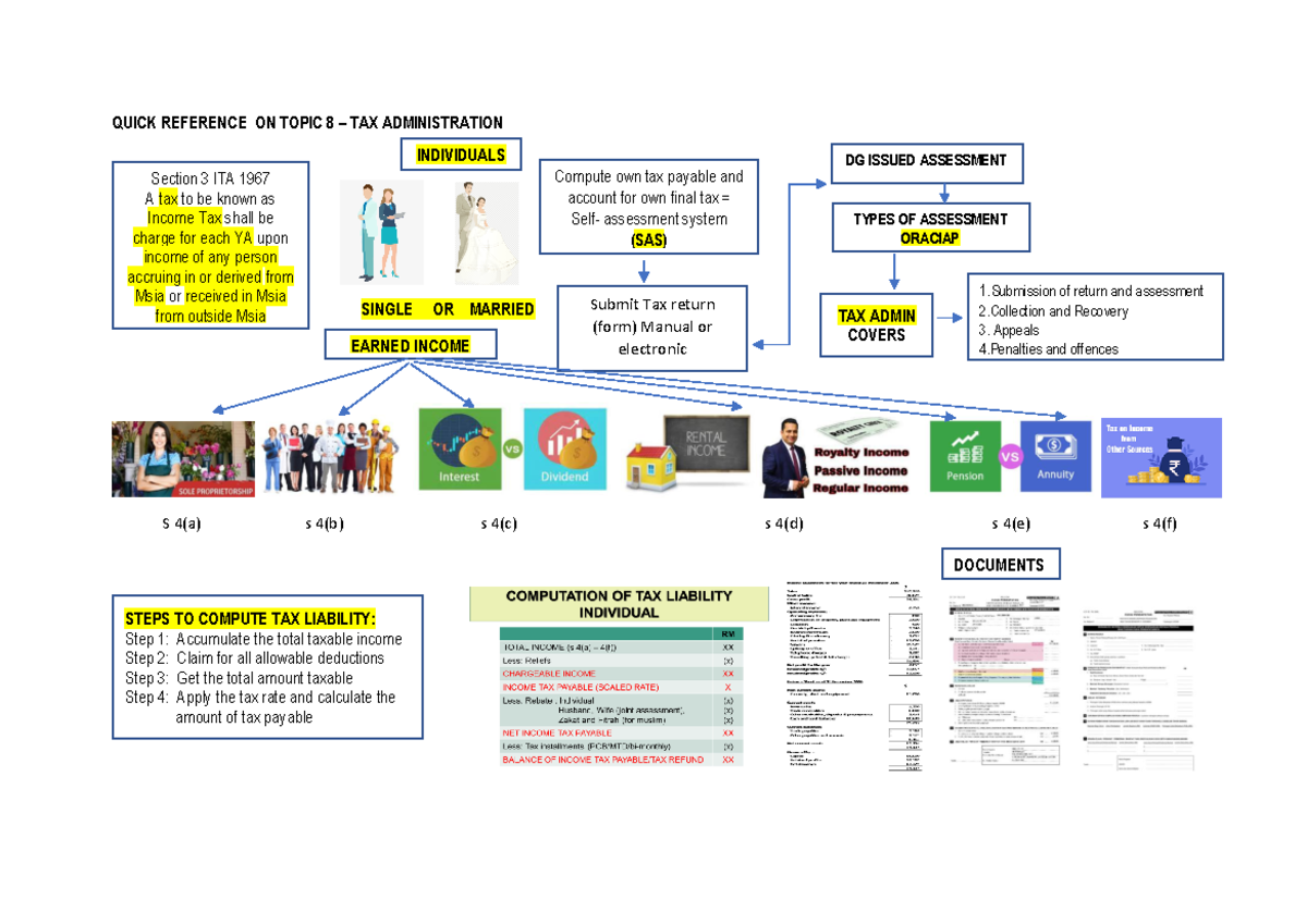 Quick Reference ON Topic 8 (TAX467) - 1 .Submission of return and ...