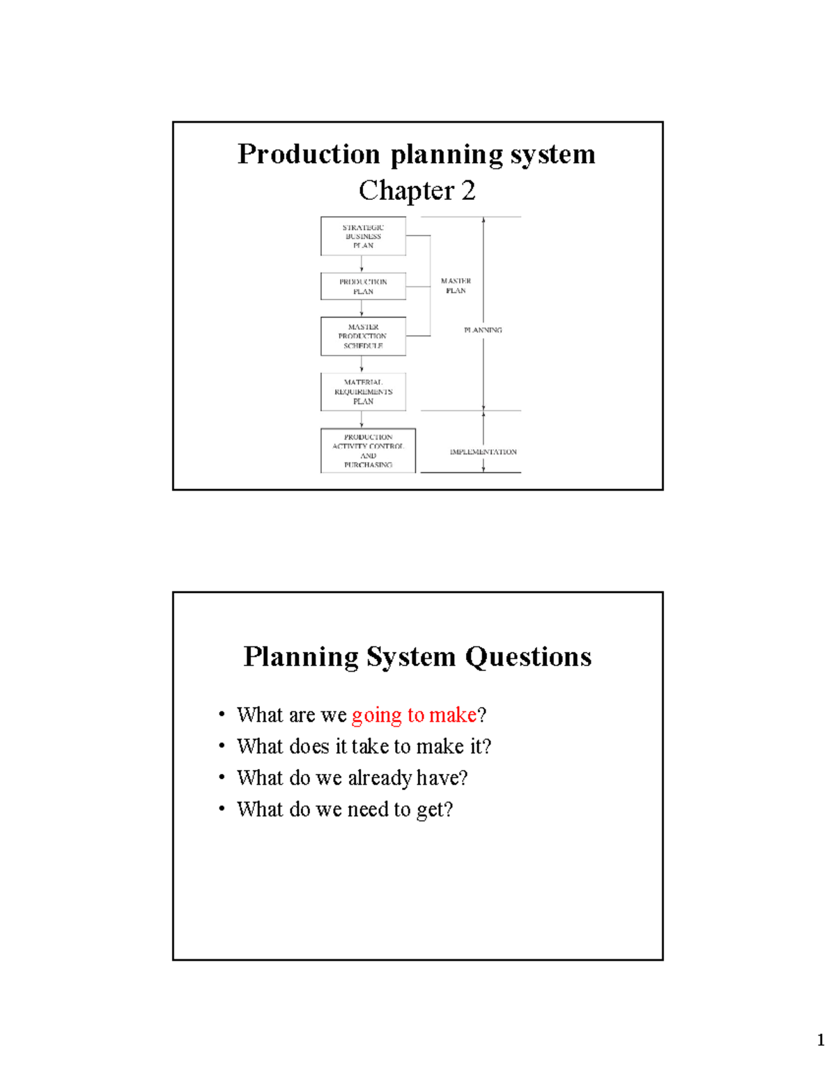 HK222. CH 02 - Production Planning system - Production planning system Chapter 2 Planning System ...