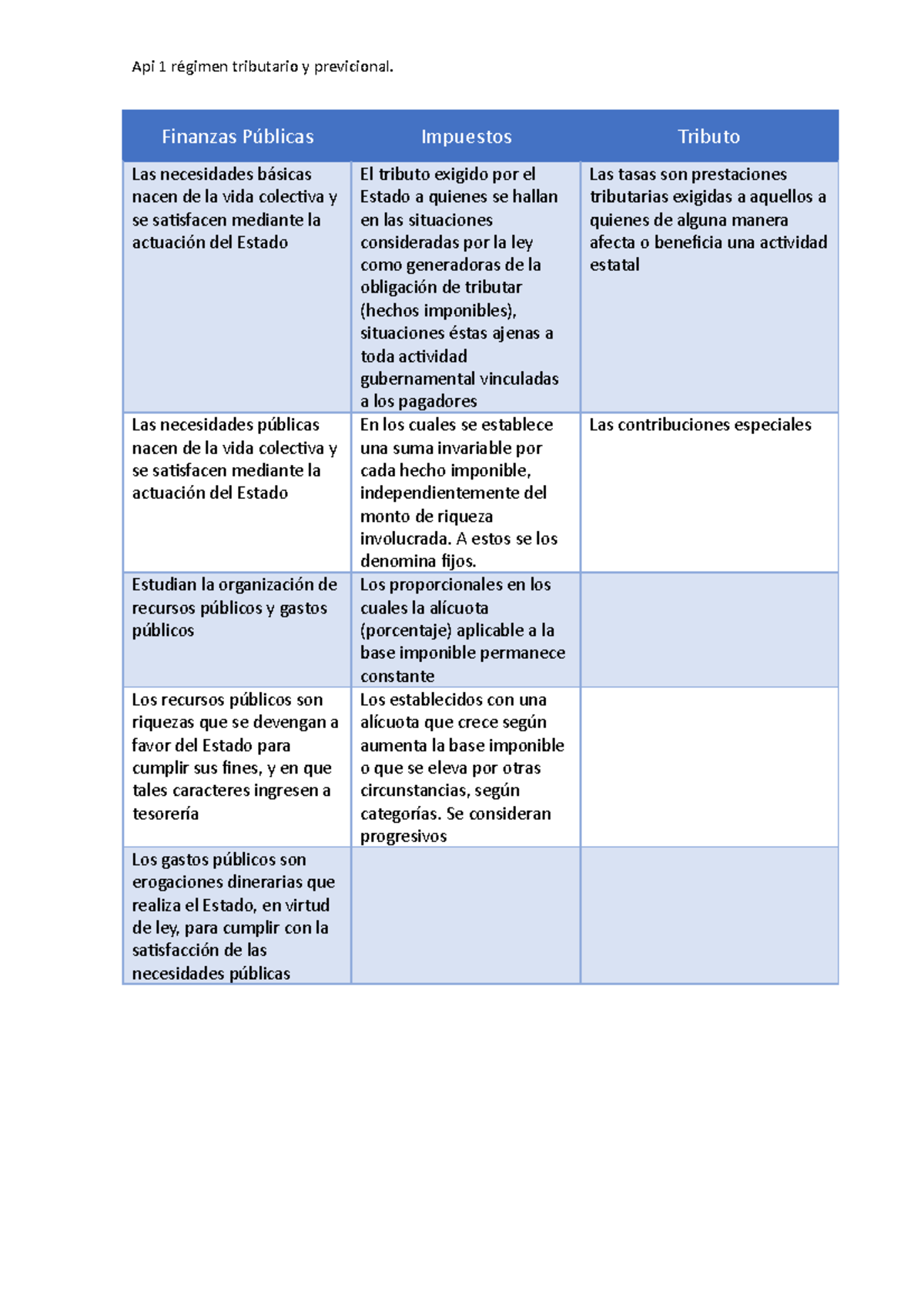 Api 1 regimen - api 1 con 100 - Api 1 régimen tributario y previcional ...