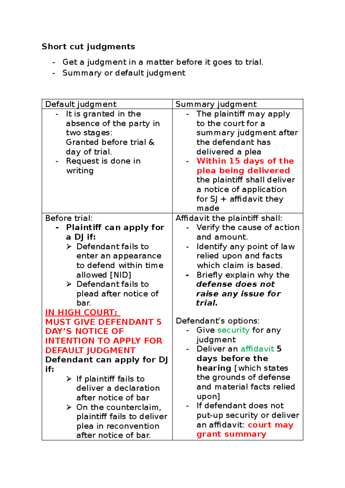 Short cut judgments - Summary or default judgment Default judgment ...