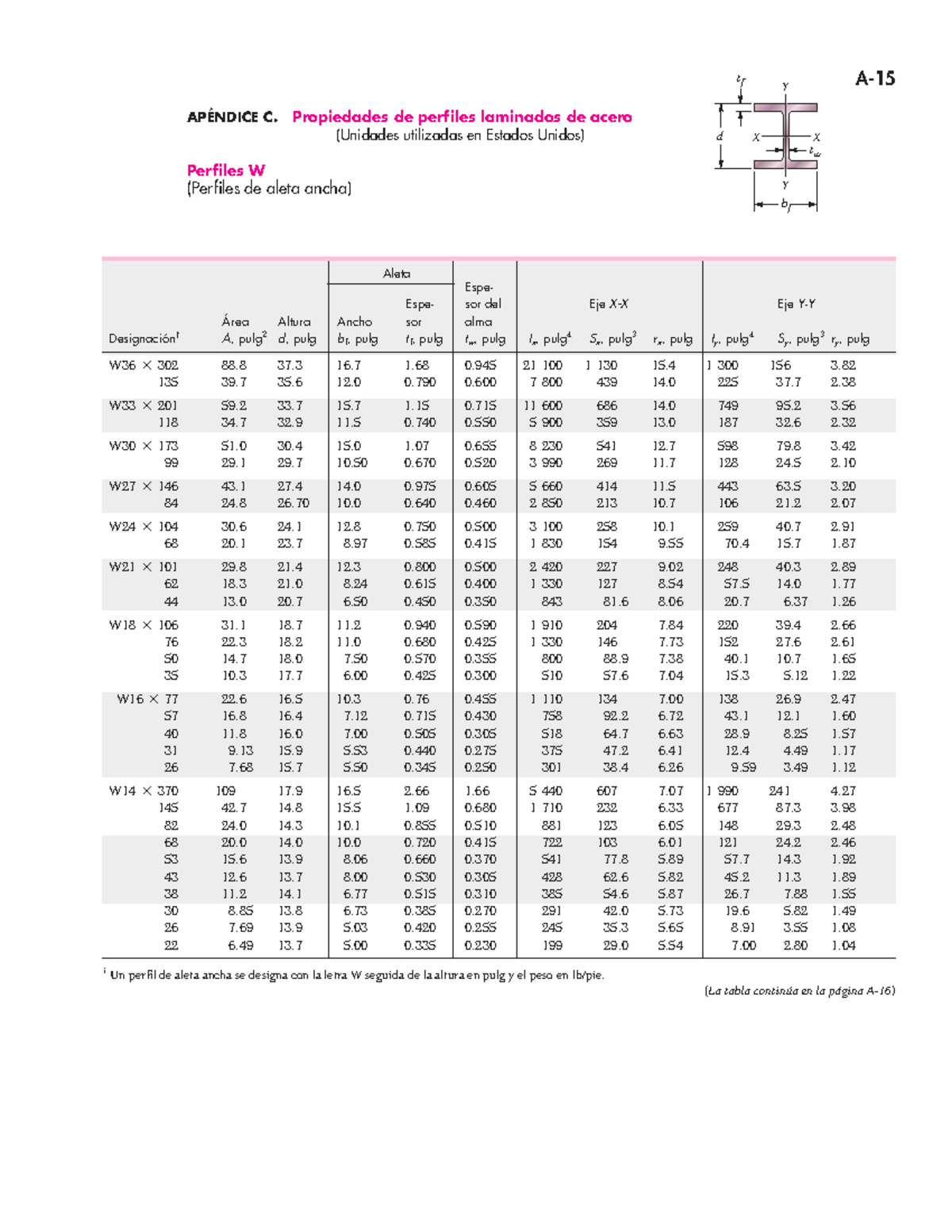 Tablas DE Vigas - A- APÉNDICE C. Propiedades de perfiles laminados de ...